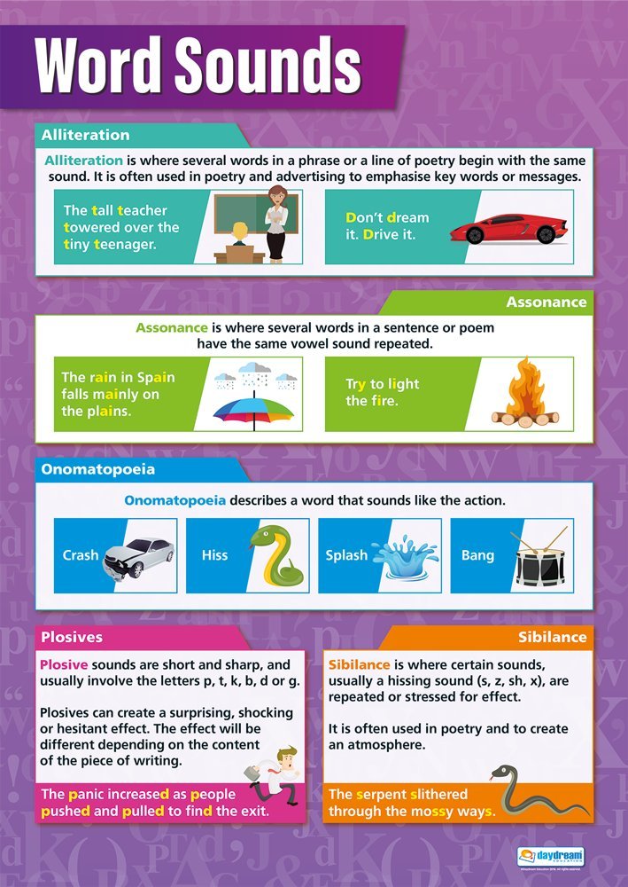 Word Sounds | English Posters | Laminated Gloss Paper measuring 850mm x ...