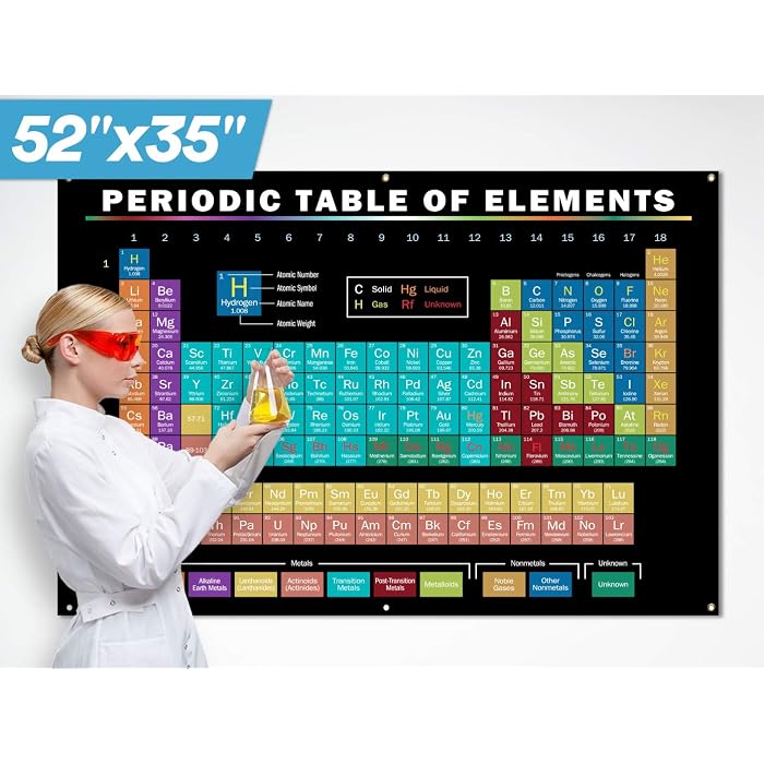 Buy Periodic Table of Elements Poster - 52" x 35" - Large Science ...