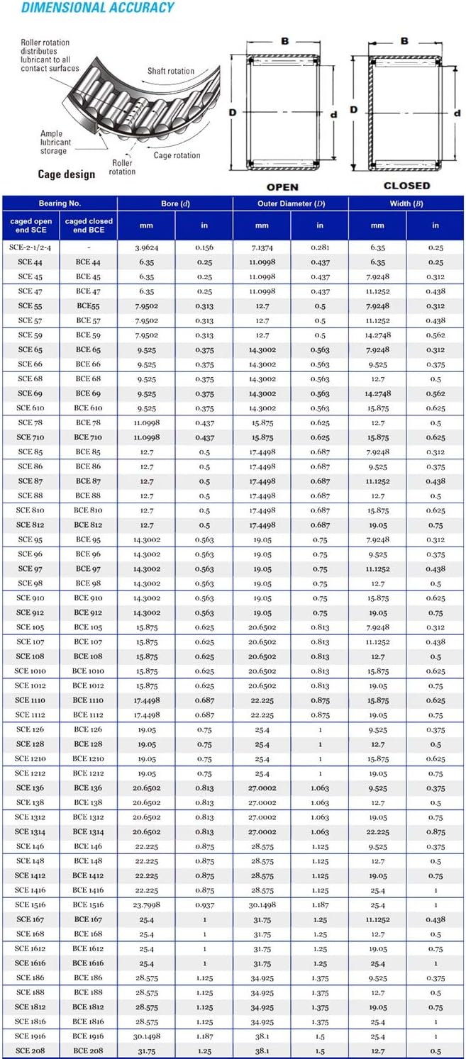 Industrial & Scientific 5 PCS KHJK Durable Flexible SCE86 Needle Roller ...