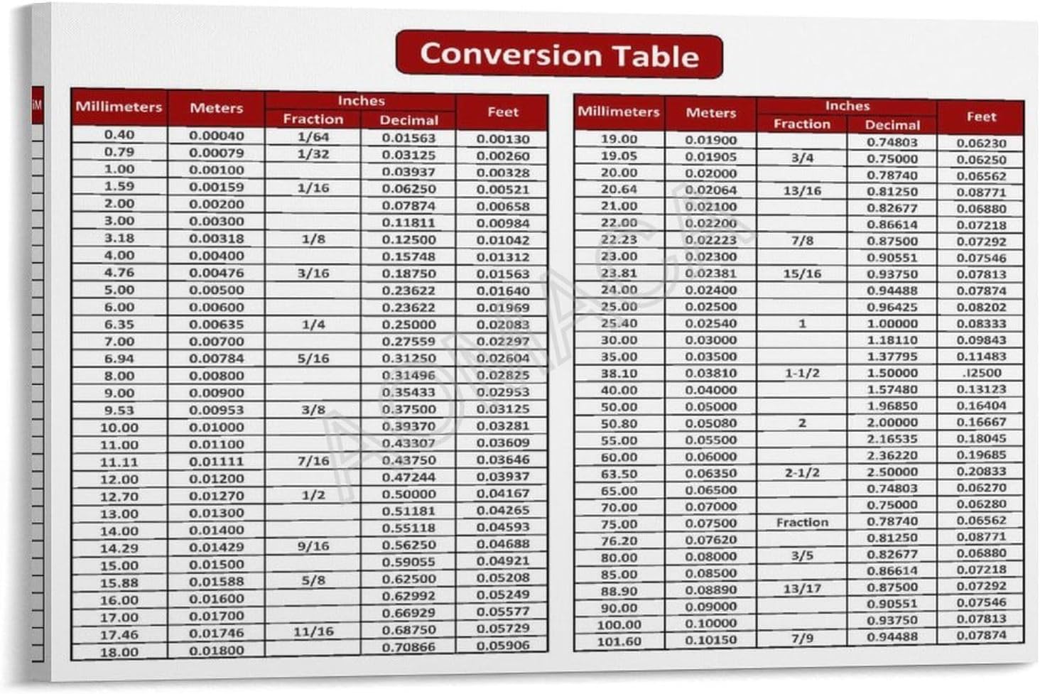 Amazon.com: Classroom Decor Math Knowledge Posters Fraction And Decimal ...