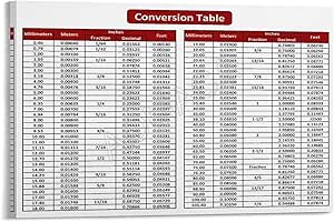 Amazon.com: Classroom Decor Math Knowledge Posters Fraction And Decimal ...