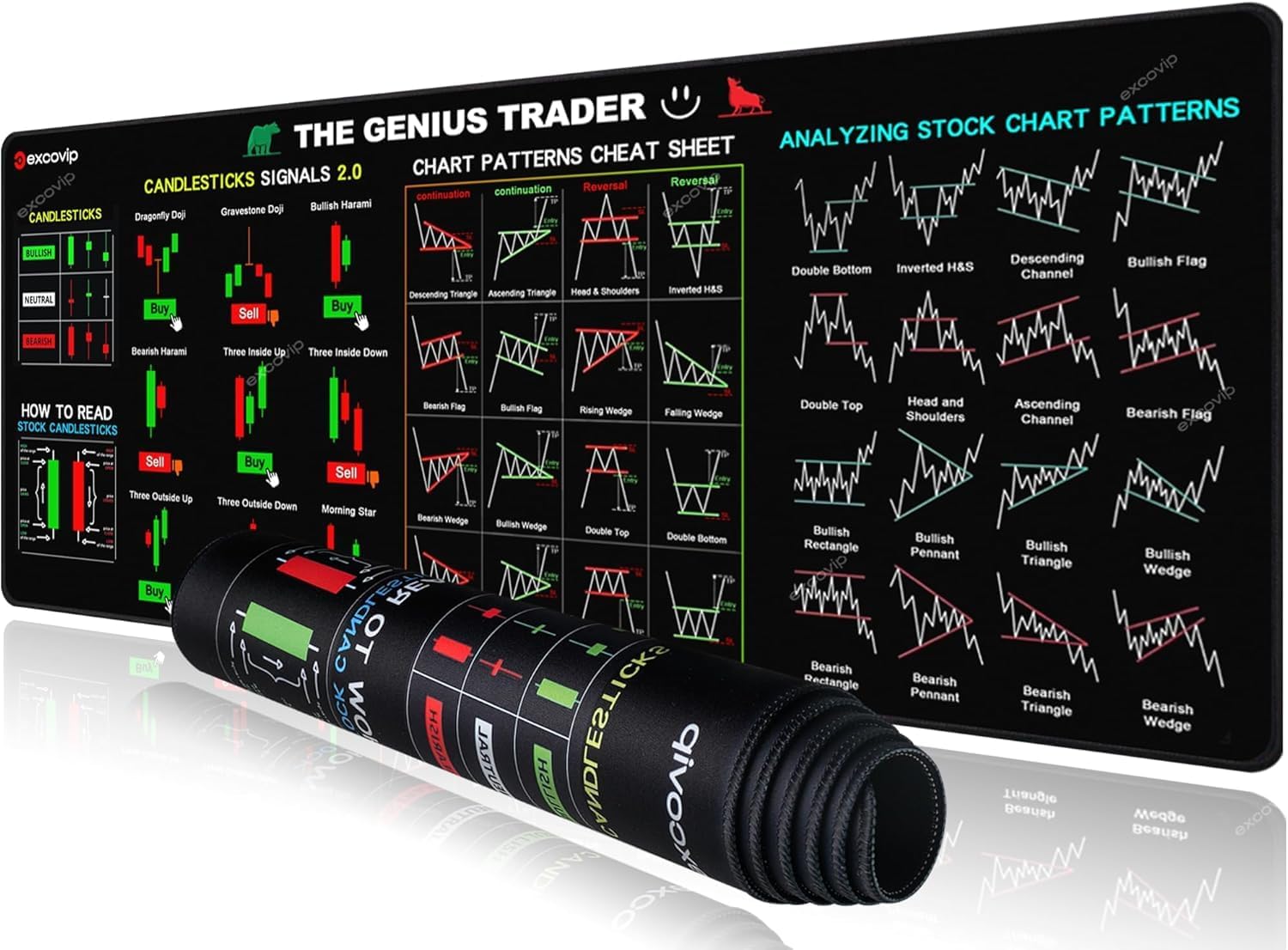 Amazon.com : Stock Market Invest Day Trader Trading Mouse Pad Chart ...
