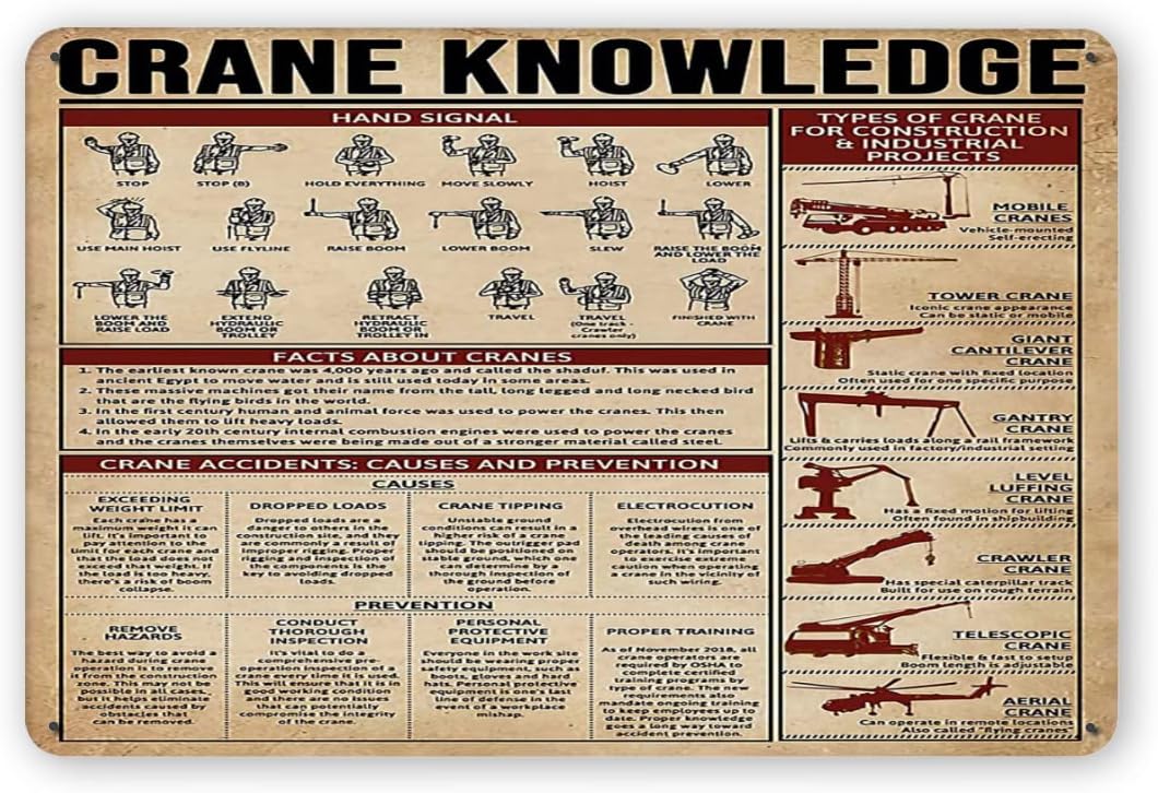 Amazon.com: JIUFOTK Crane Knowledge Metal Signs Crane Infographics Tin ...