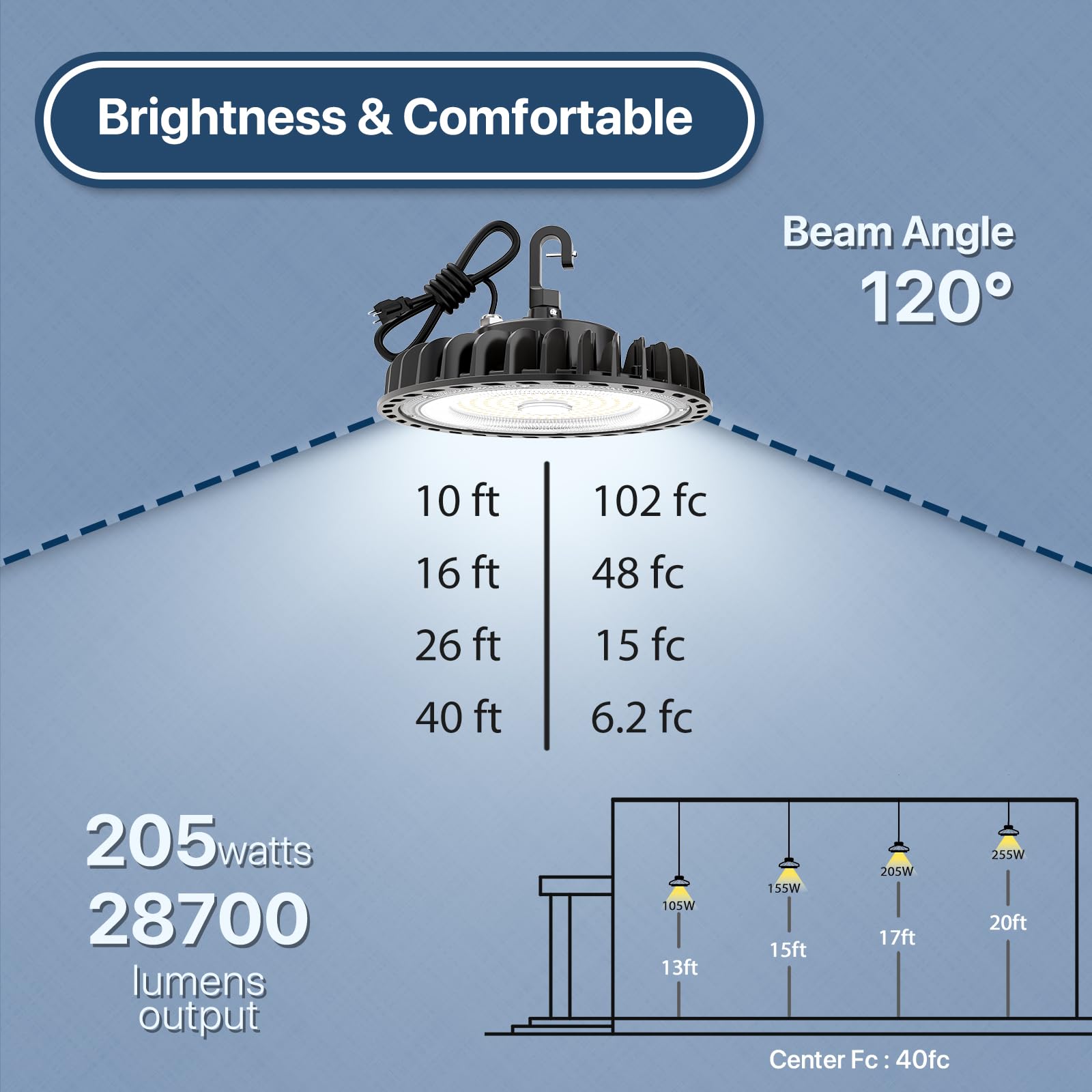 Snapklik.com : HYPERLITE 4pack 205W UFO High Bay Lights,5000k Daylight ...