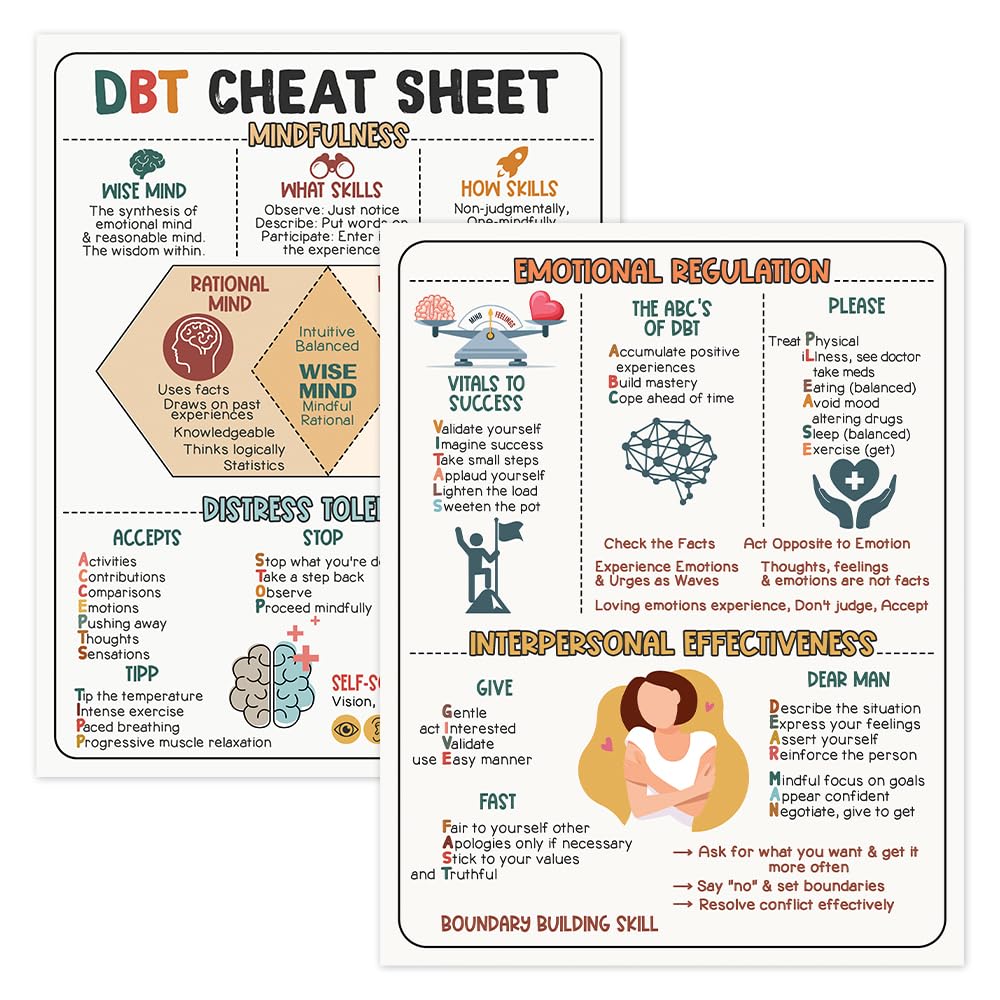 Snapklik.com : 2 Pcs DBT Poster For Mental Health, 11"x14" Emotional ...