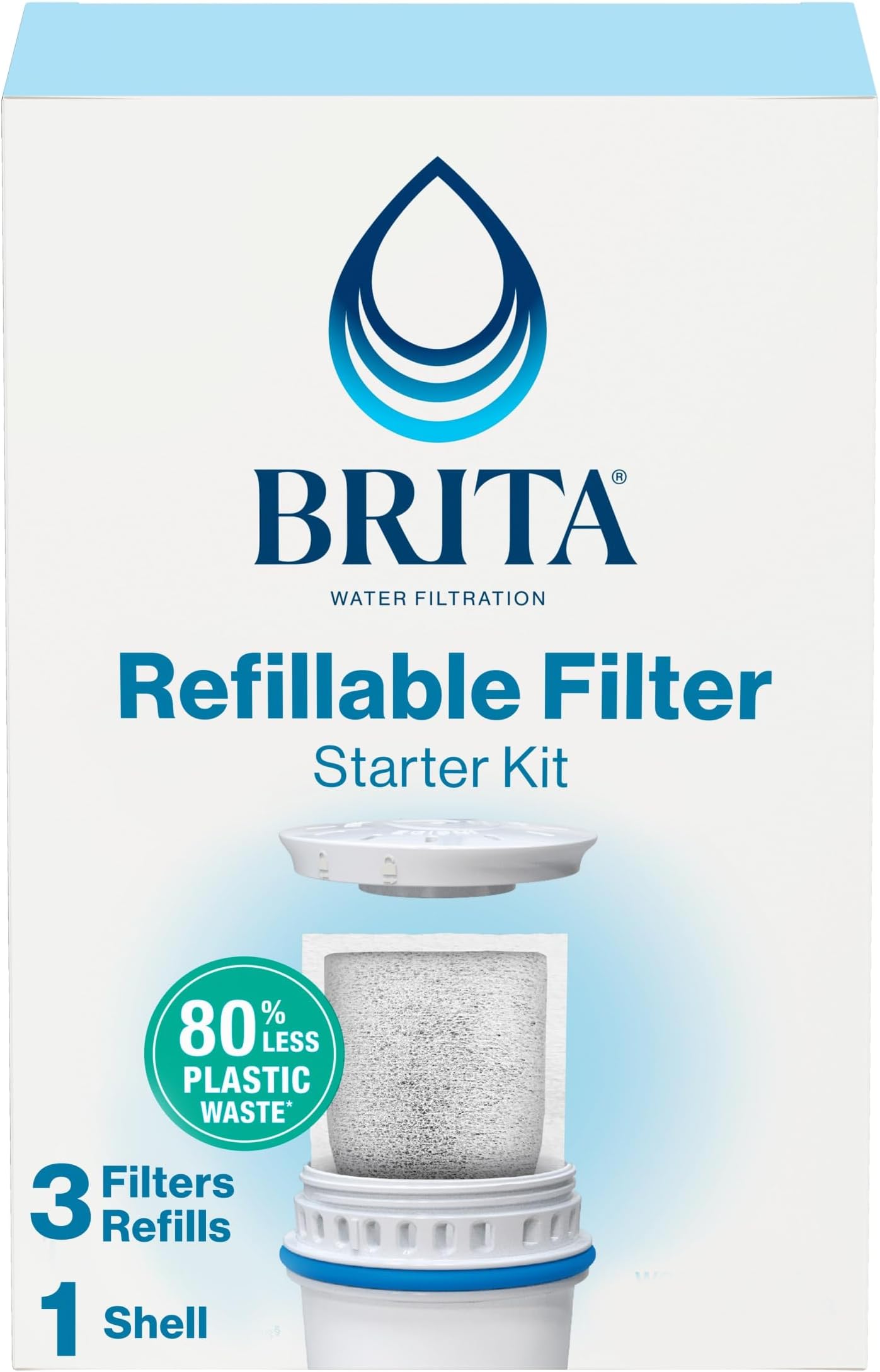 Amazon.com: Brita Refillable Filter Starter Kit for Pitchers and ...