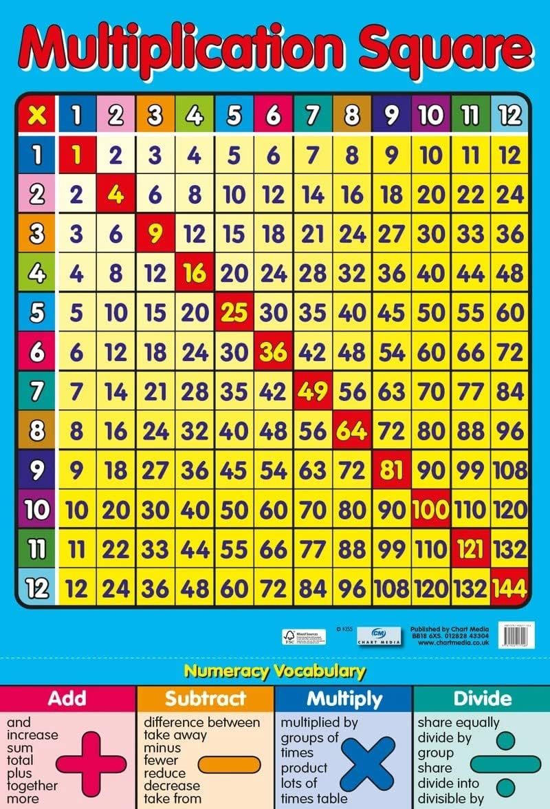 Grindstore Multiplication Square 40x60cm : Amazon.co.uk: Stationery ...