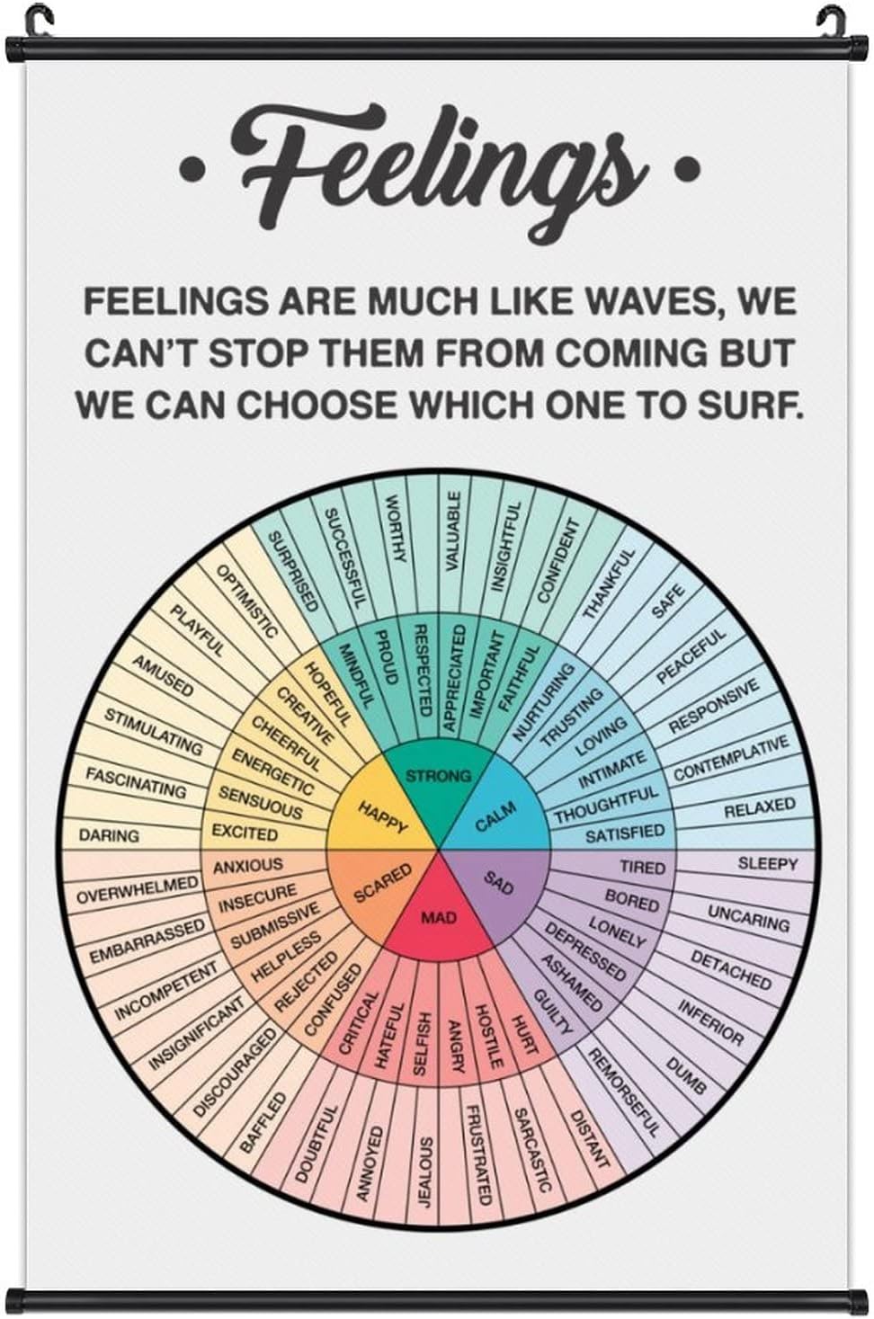 Amazon.com: Chart Therapy Circle of Emotions Wall Scroll Art Poster ...