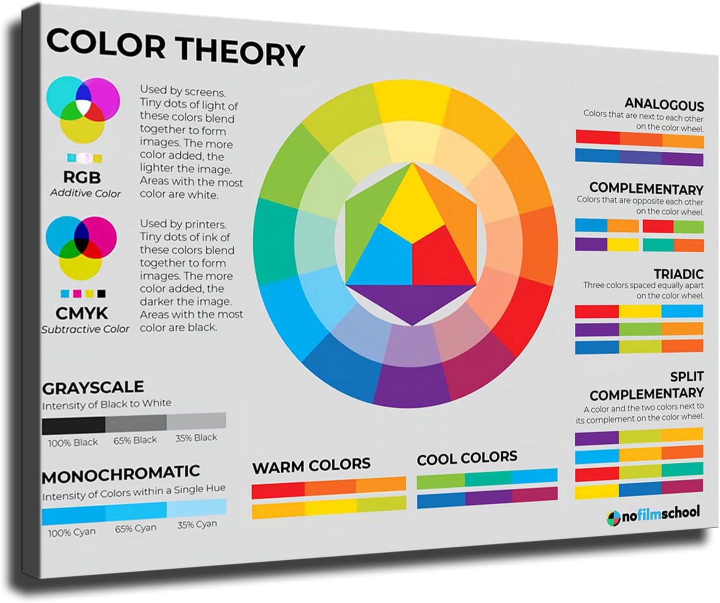 Amazon.com: Art Color Classroom Color Wheel Poster Canvas Painting ...