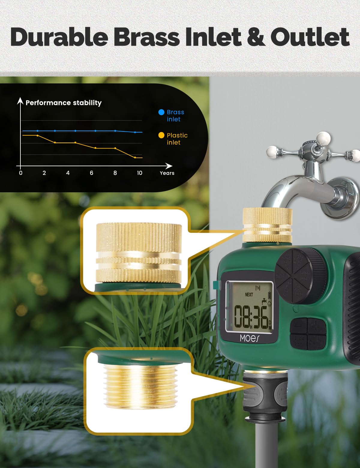 Snapklik.com : Sprinkler Timer, Brass Inlet & Outlet, Programmable ...