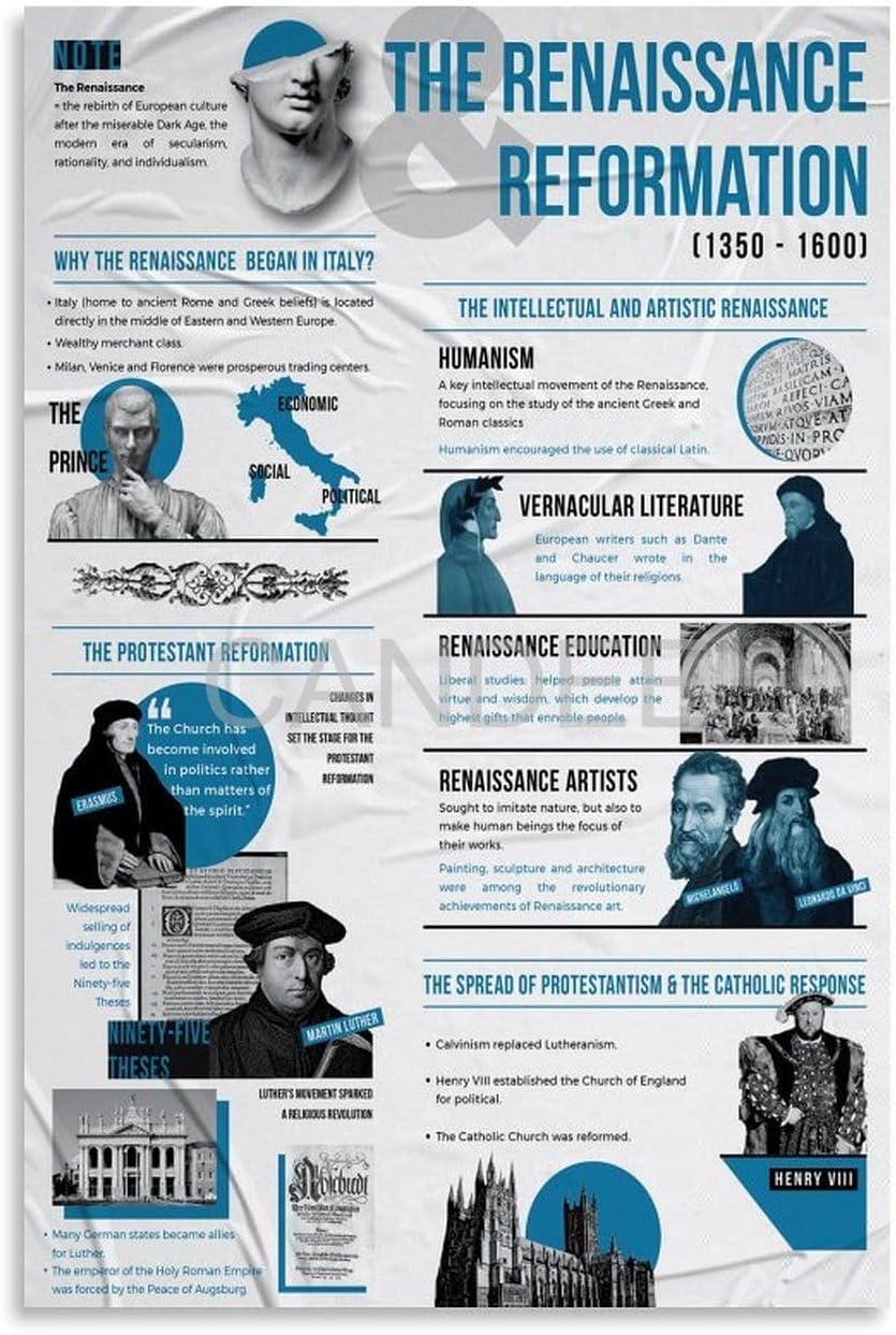Amazon.com: HIEHCS The Renaissance Reformation Poster World History ...