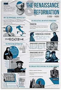 Amazon.com: HIEHCS The Renaissance Reformation Poster World History ...