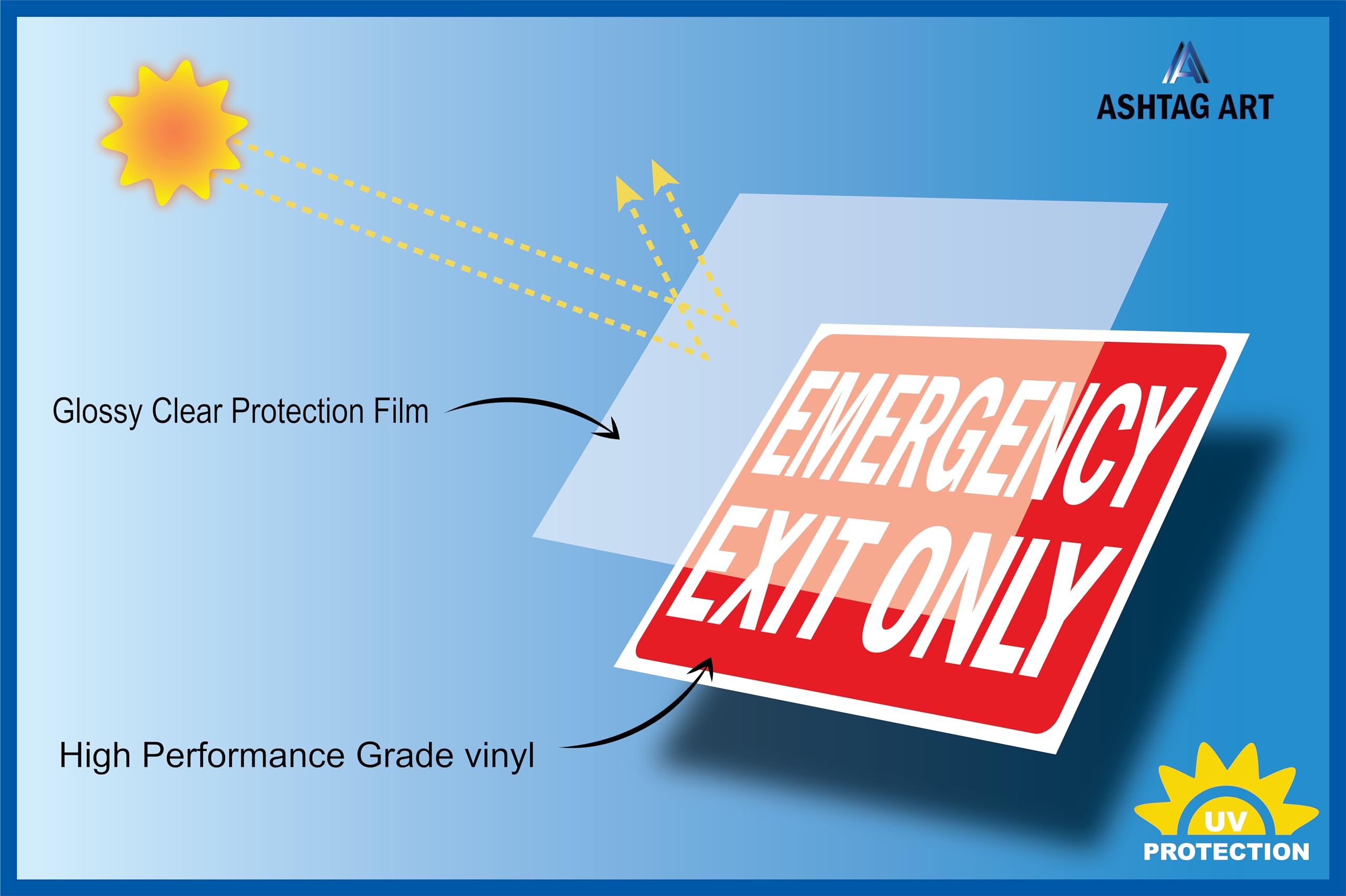 Emergency Exit Requirements Nfpa Fire Door Inspection Checklist