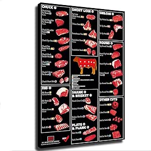 Amazon.com: Beef Cuts of Meat Butcher Chart Poster Canvas Print Wall Art Modern Classroom ...