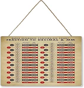 Amazon.com: Quick Reference Conversion Chart Wood Signs Fraction To ...