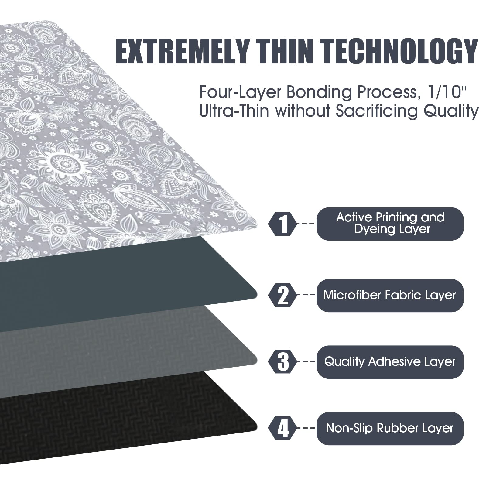 RUEIURI 0.1 Inch Ultra Thin Kitchen Sink Floor Mat, Waterproof Indoor ...