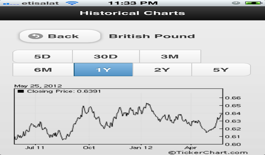 Currency Exchange Rates - App on Amazon Appstore