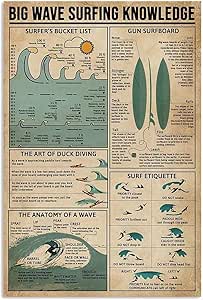 Amazon.com : Retro Old-Fashioned Posters, Retro Iron Painting Signs ...