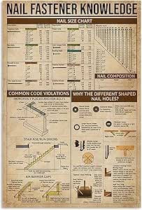 Amazon.com : Nail Fastener Knowledge Metal Tin Signs Nail Fastener Information Retro Poster ...