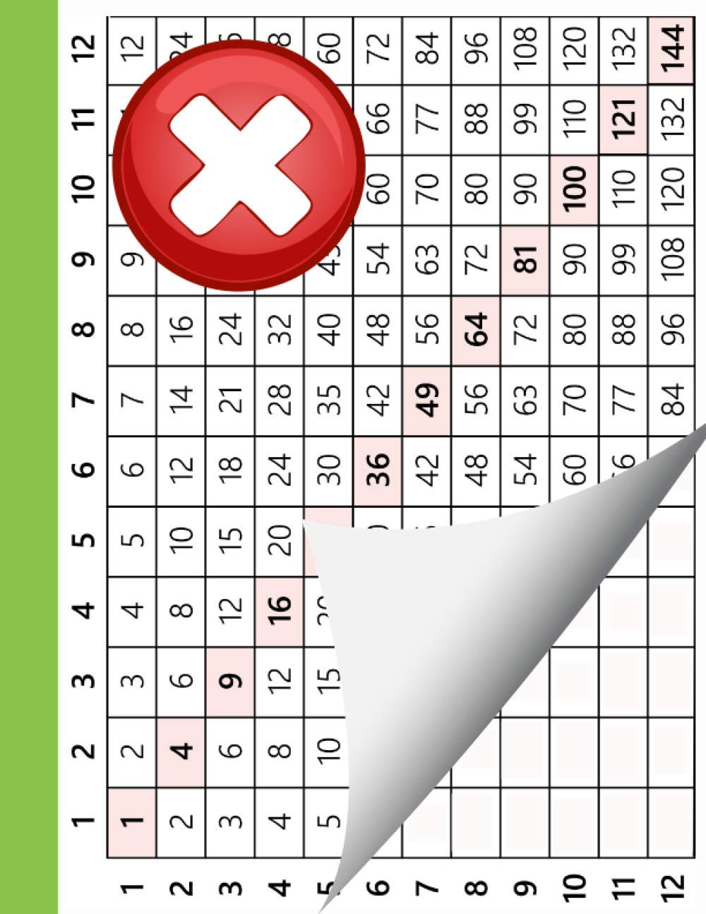 Blank Data Tables For Kids Chart Inside A Child Table In A Report