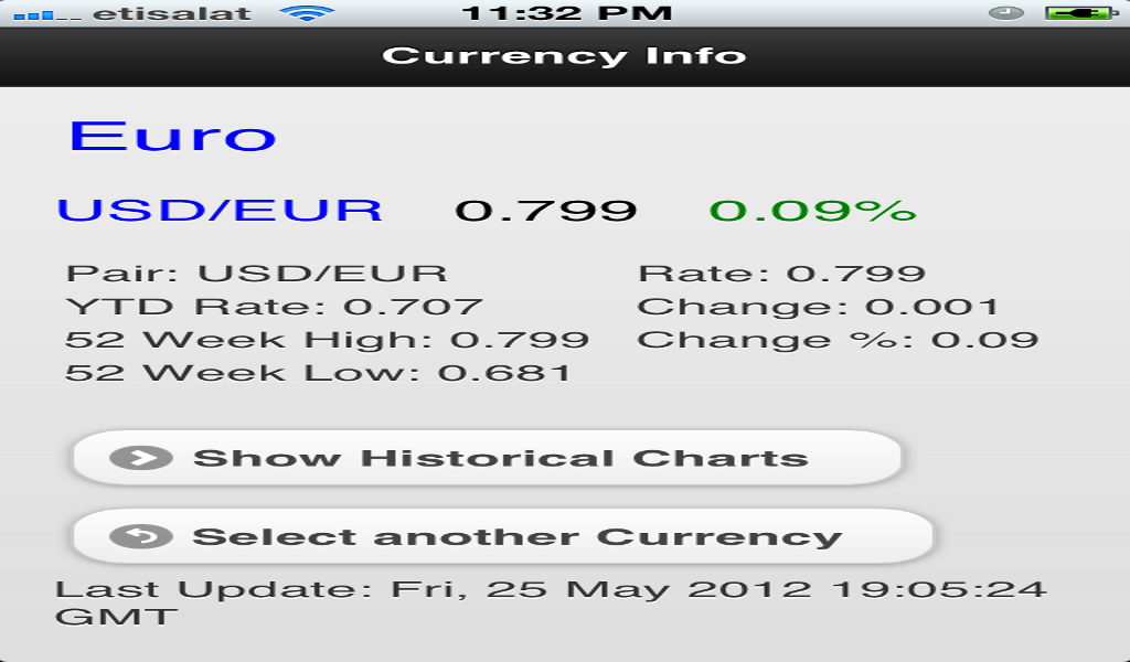 Currency Exchange Rates - App on Amazon Appstore