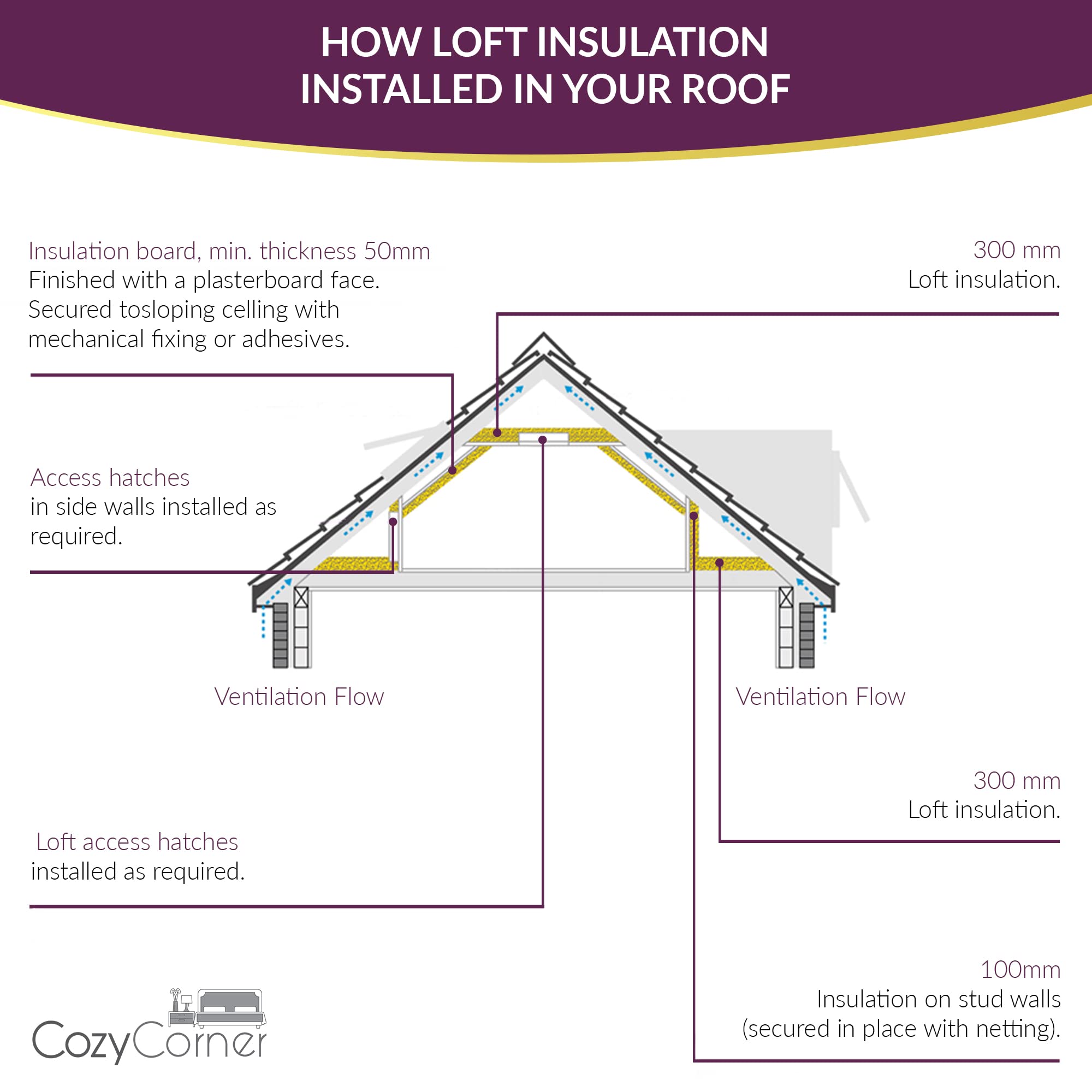 Loft Insulation Roll HighLoft Itch-Free Eco Thermal Insulation Roll ...