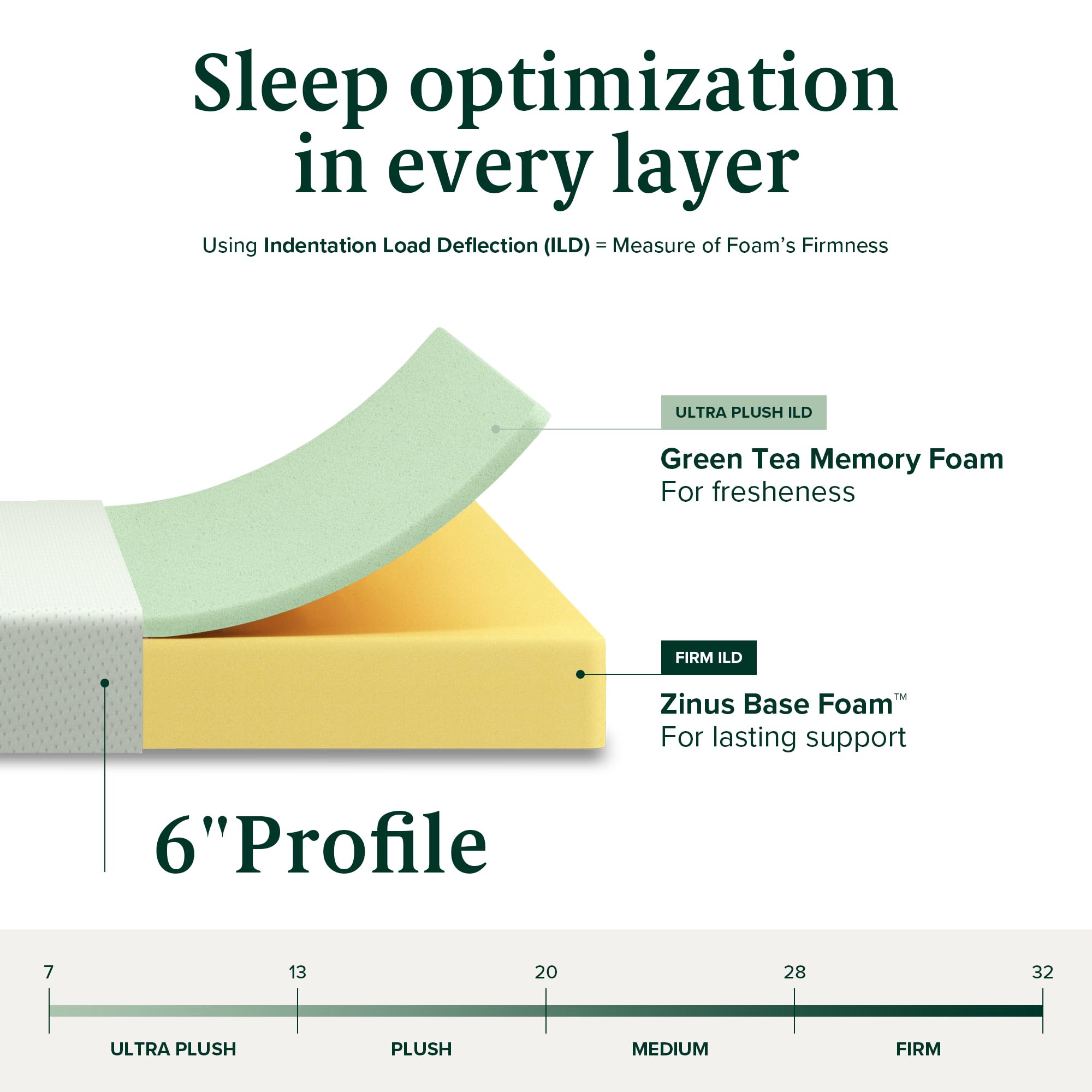 Snapklik.com : ZINUS 6 Inch Green Tea Memory Foam Mattress, Fiberglass ...