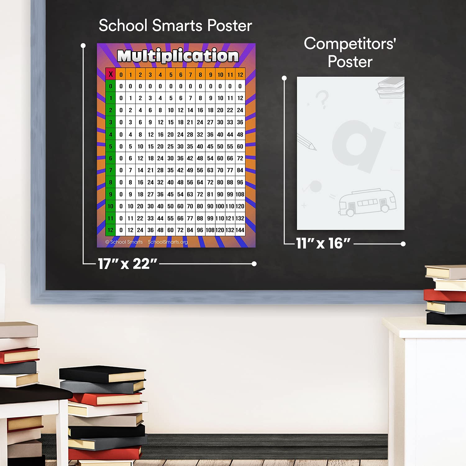 Multiplication Chart Poster for Kids by School Smarts - 17" x 22" Math ...