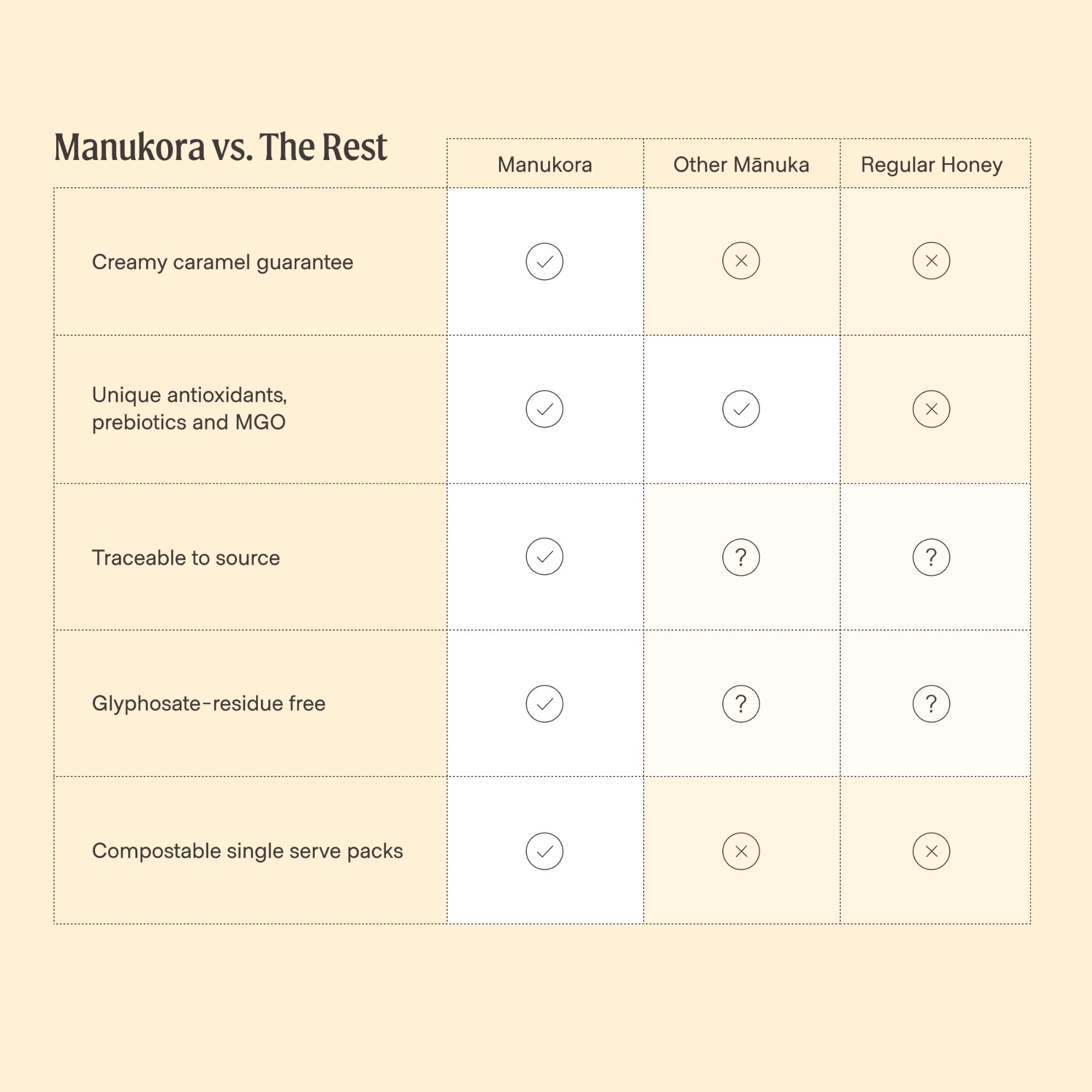 Snapklik.com : Manukora Raw Manuka Honey, MGO 850+ From New Zealand ...
