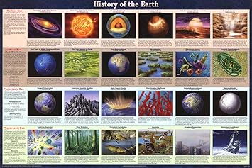 Amazon.com: (36x24) Laminated History of the Earth Educational Science ...