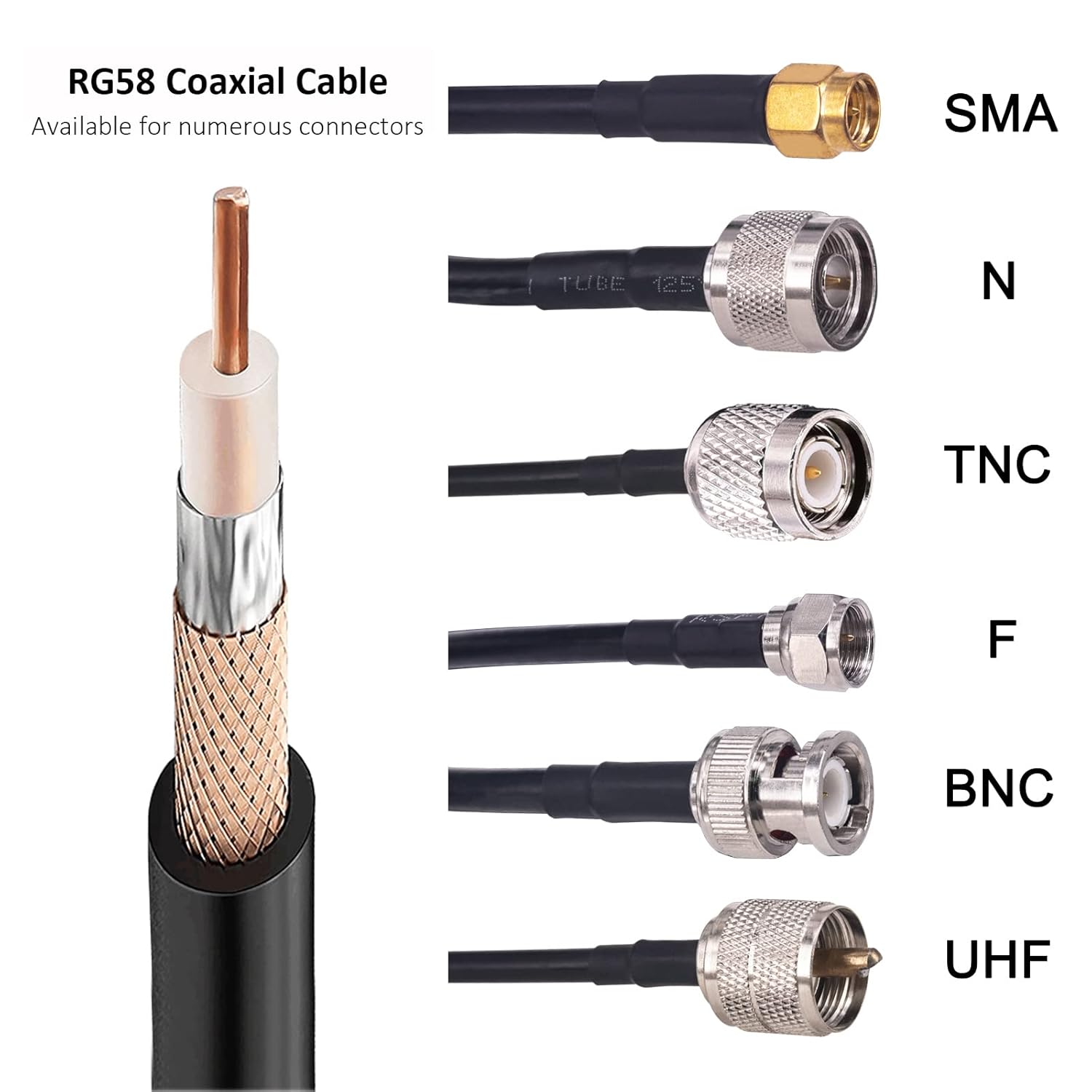 urcianow Cable coaxial RG58 de 164 pies (164.0 ft) de baja pérdida de ...