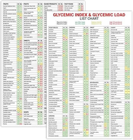 5M BOX 2 Pcs Glycemic Index & Glycemic Load Foods List Poster, 12x18 Inches, Educational Poster ...