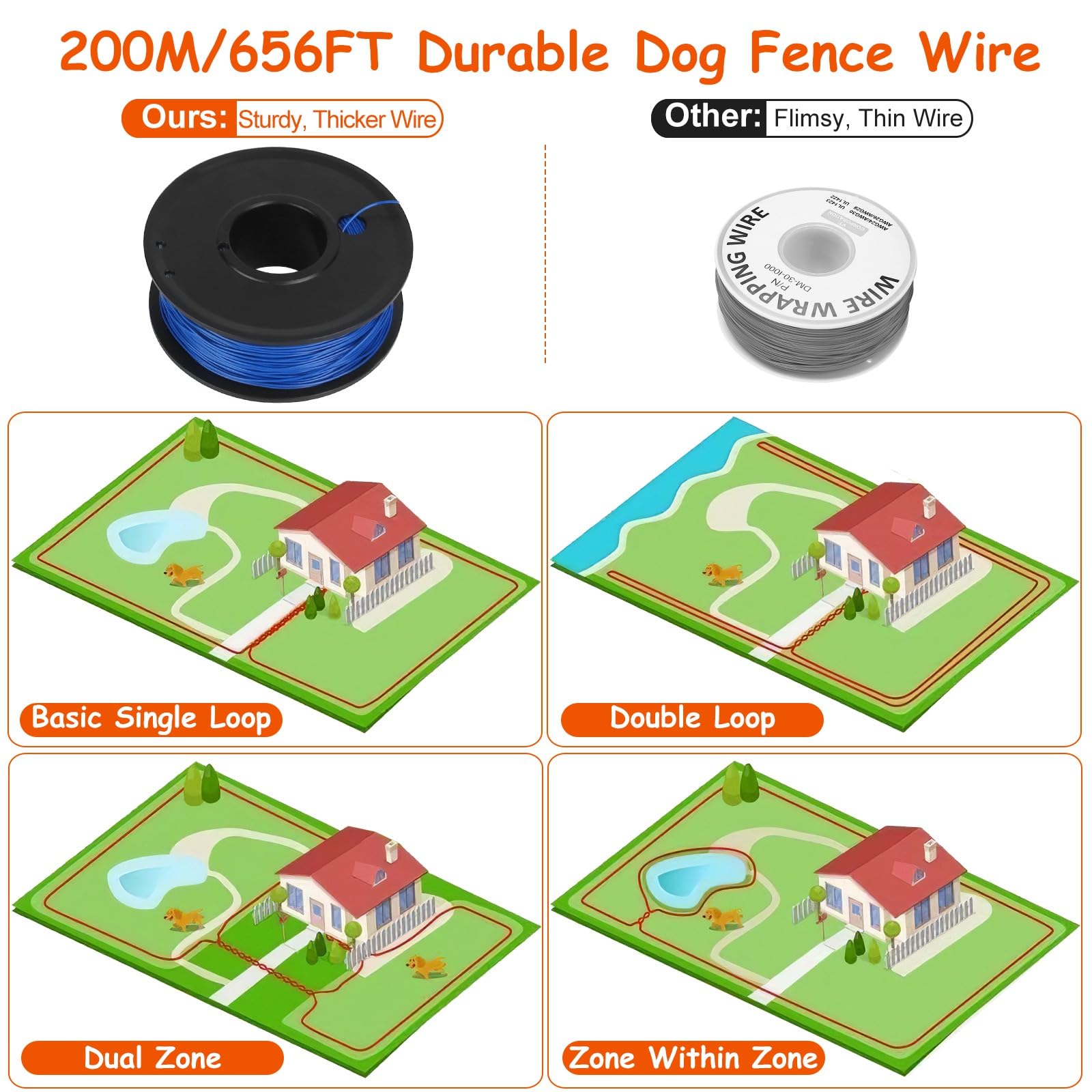 Snapklik.com : TeqHome Electric Fence For Dogs, Underground Electric ...