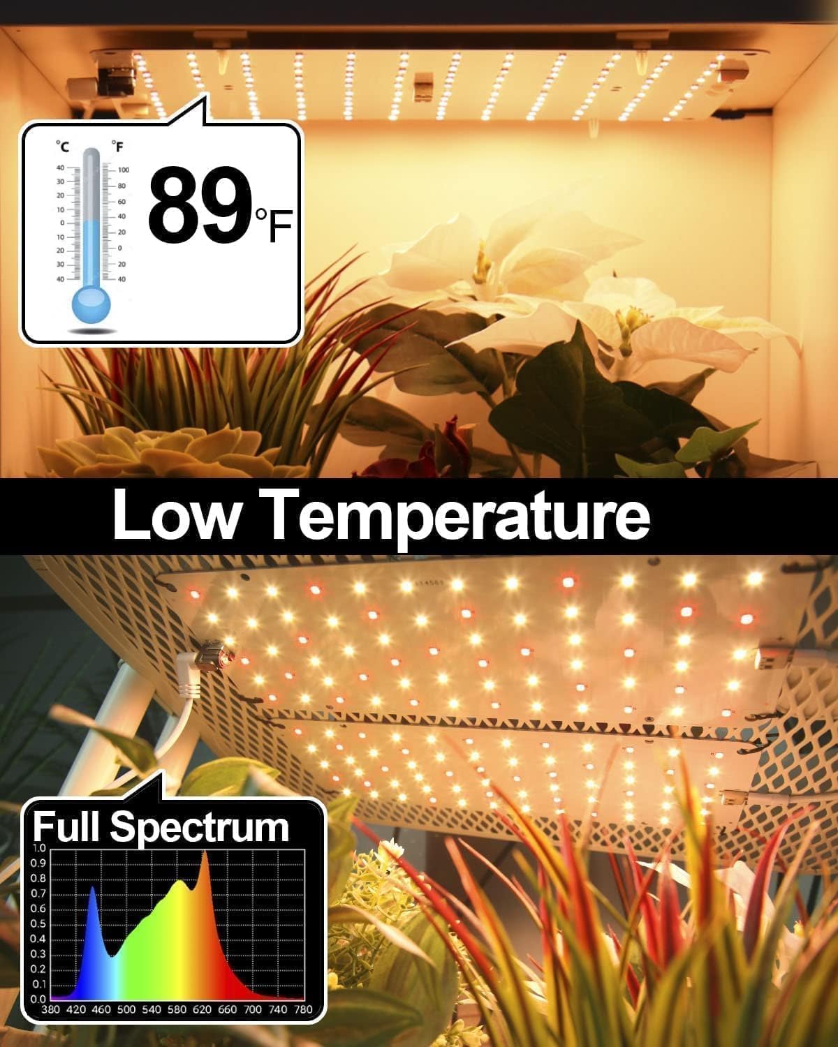Sansi Grow Light DOMMIA 40W Linkable Grow Light Panel - Full Spectrum ...