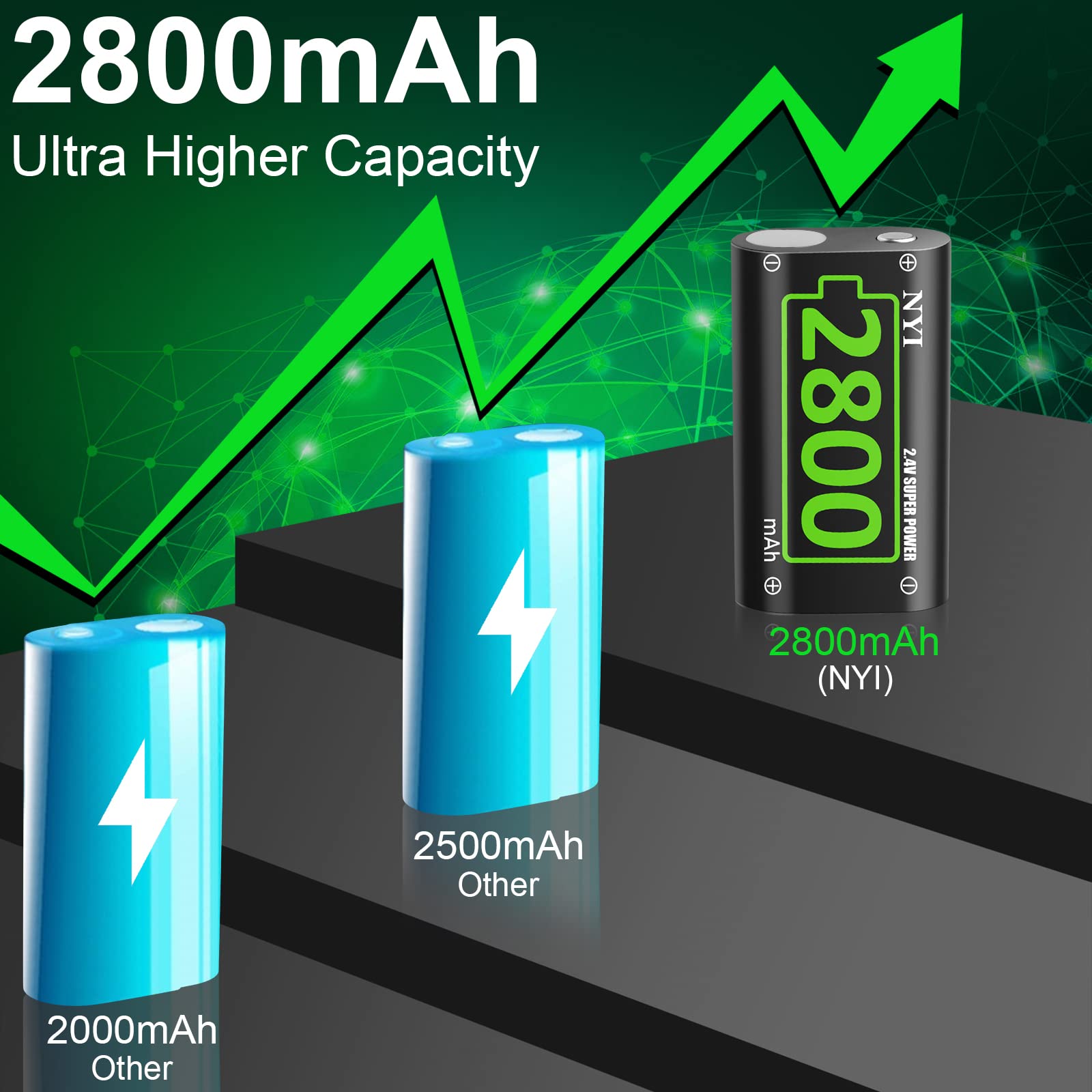 Snapklik.com : 2800mAh Controller Battery Pack For Xbox One/Xbox Series ...