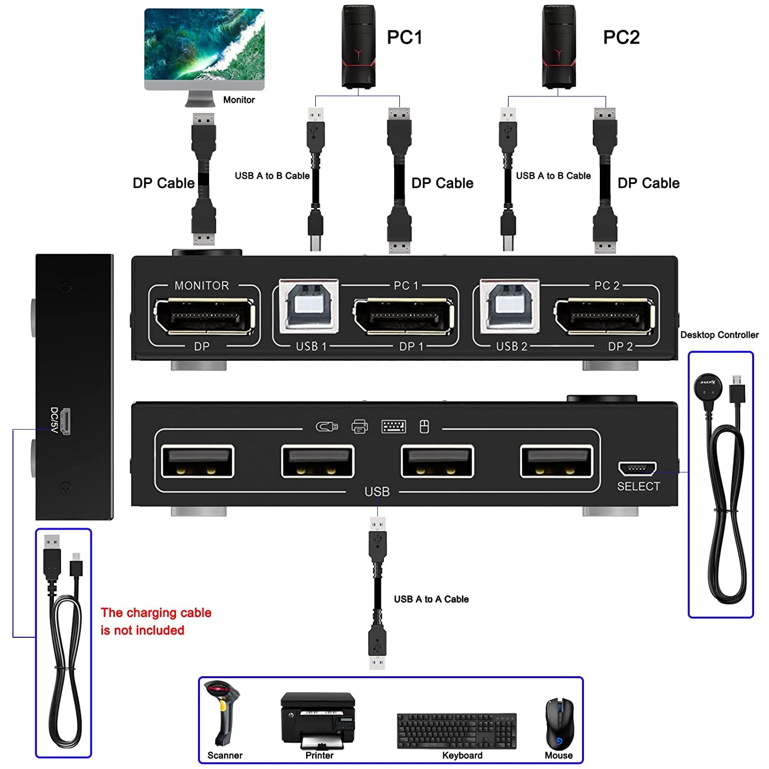 Snapklik.com : KVM Switch DisplayPort,2 Port DP1.2 KVM Switch Two ...
