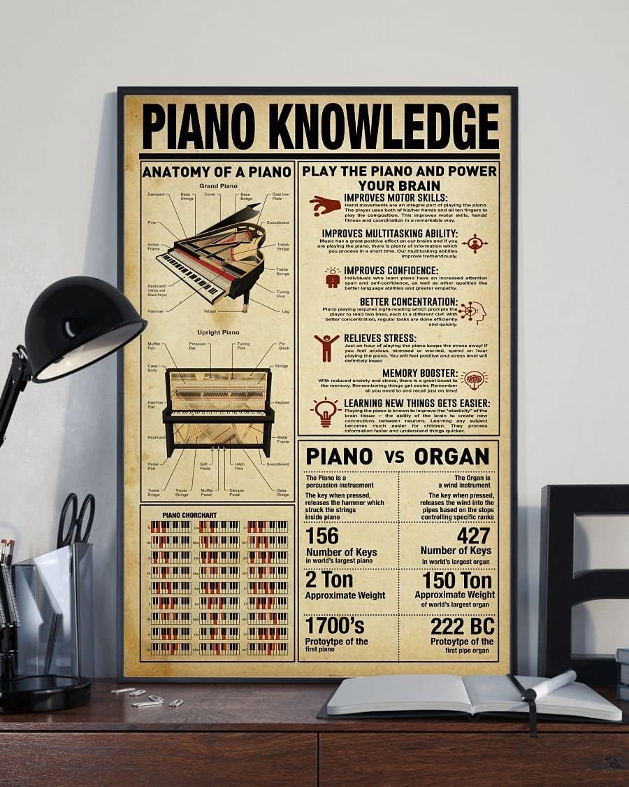 Amazon.com: Vintage Metal Tin Sign 8"x12" Piano Knowledge Poster, Piano ...