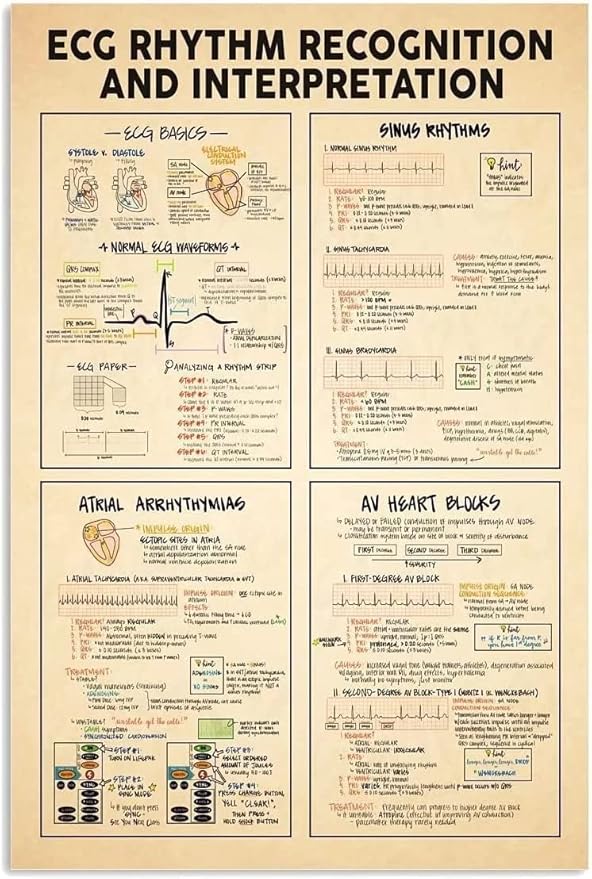 Electrocardiogram Knowledge Metal Tin Signs Vintage Cardiologist Guide ...
