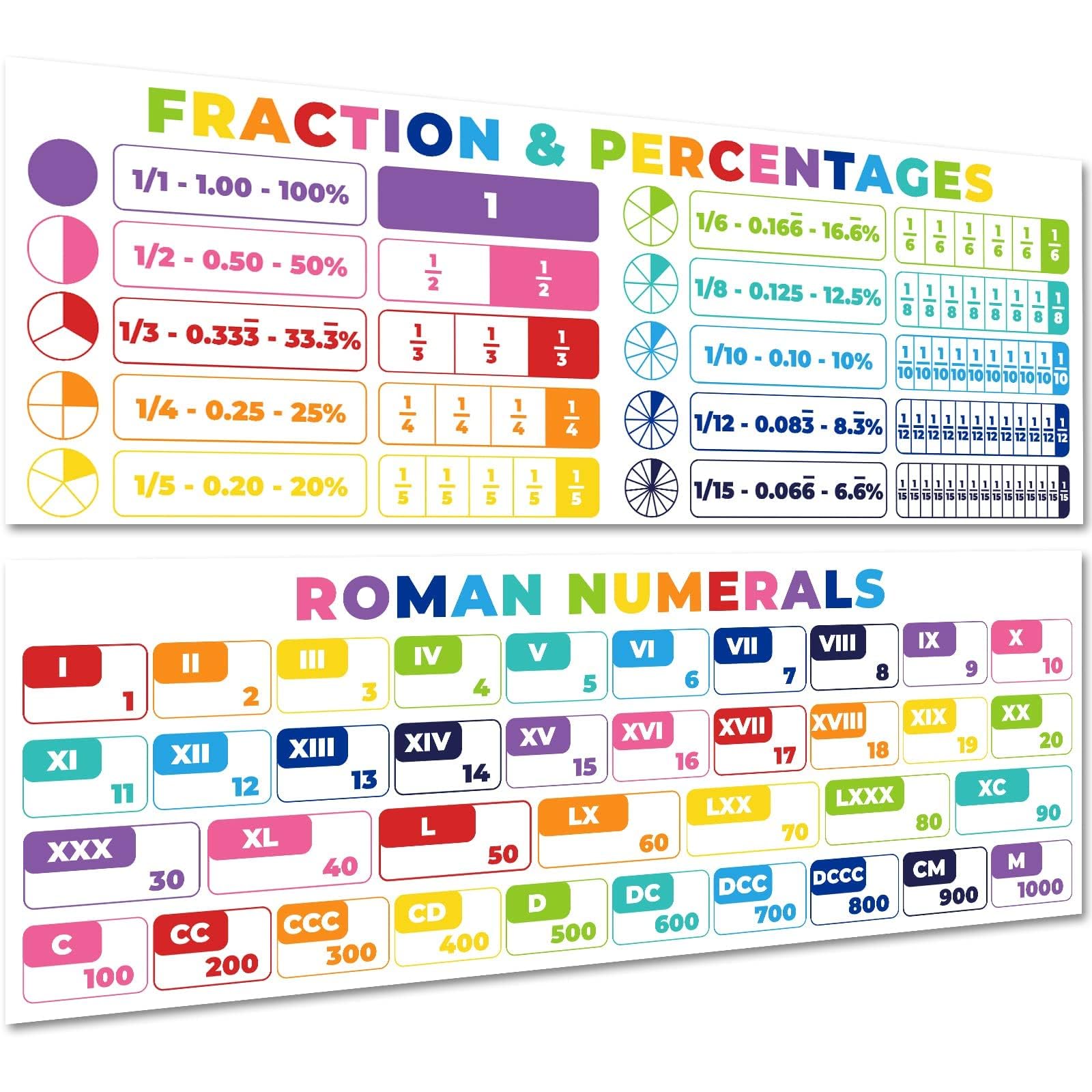 Educational Math Posters Roman Numerals And Fractions Classroom ...