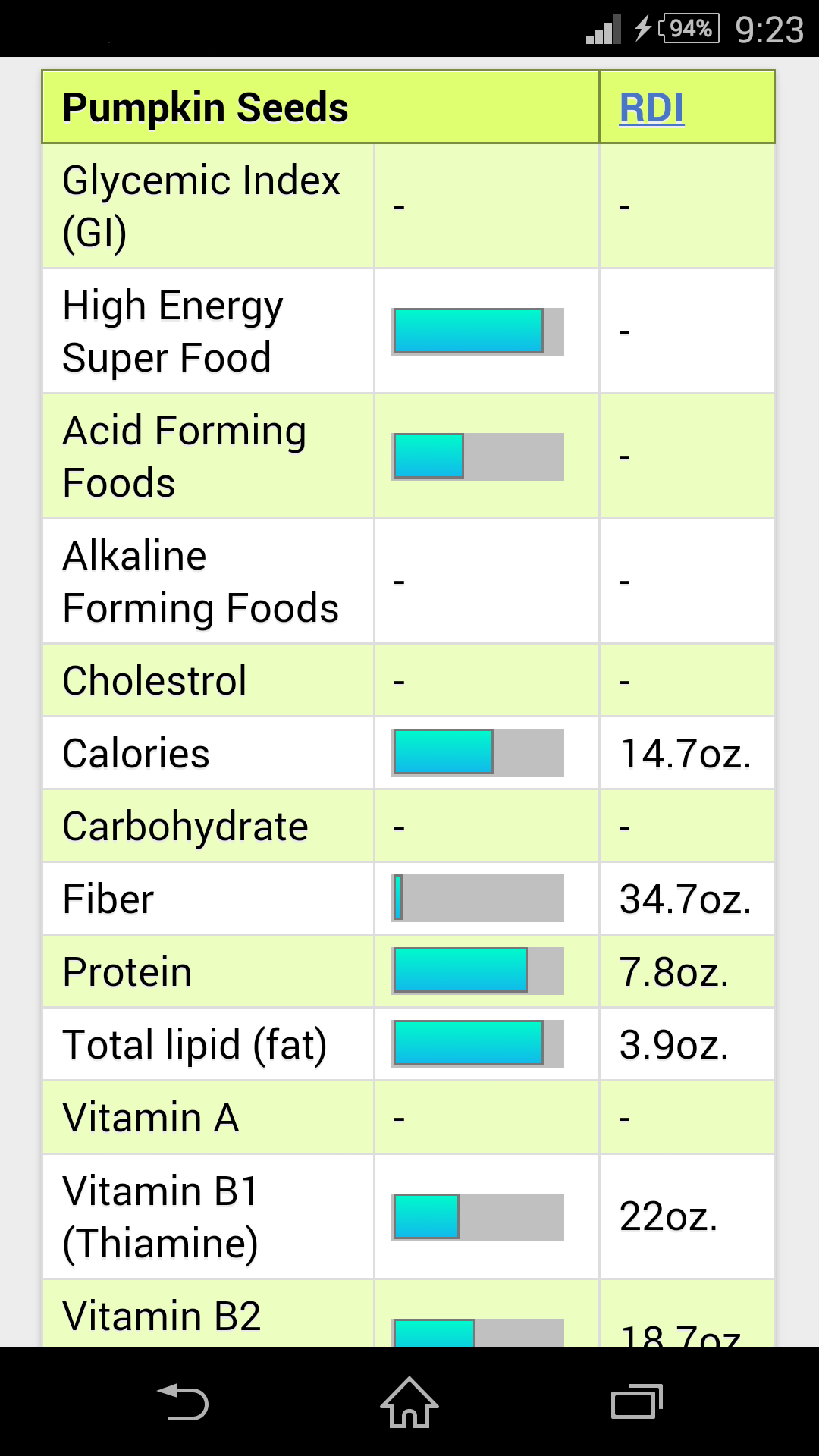 Narkie.Net, Ultimate Food Nutrition App - App on Amazon Appstore