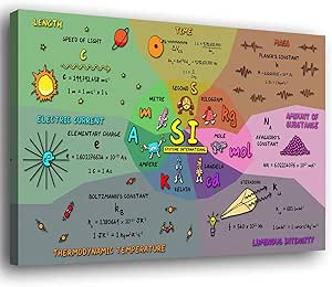Amazon.com: The Si Units Of Science – Metric System Wall Art, Science ...