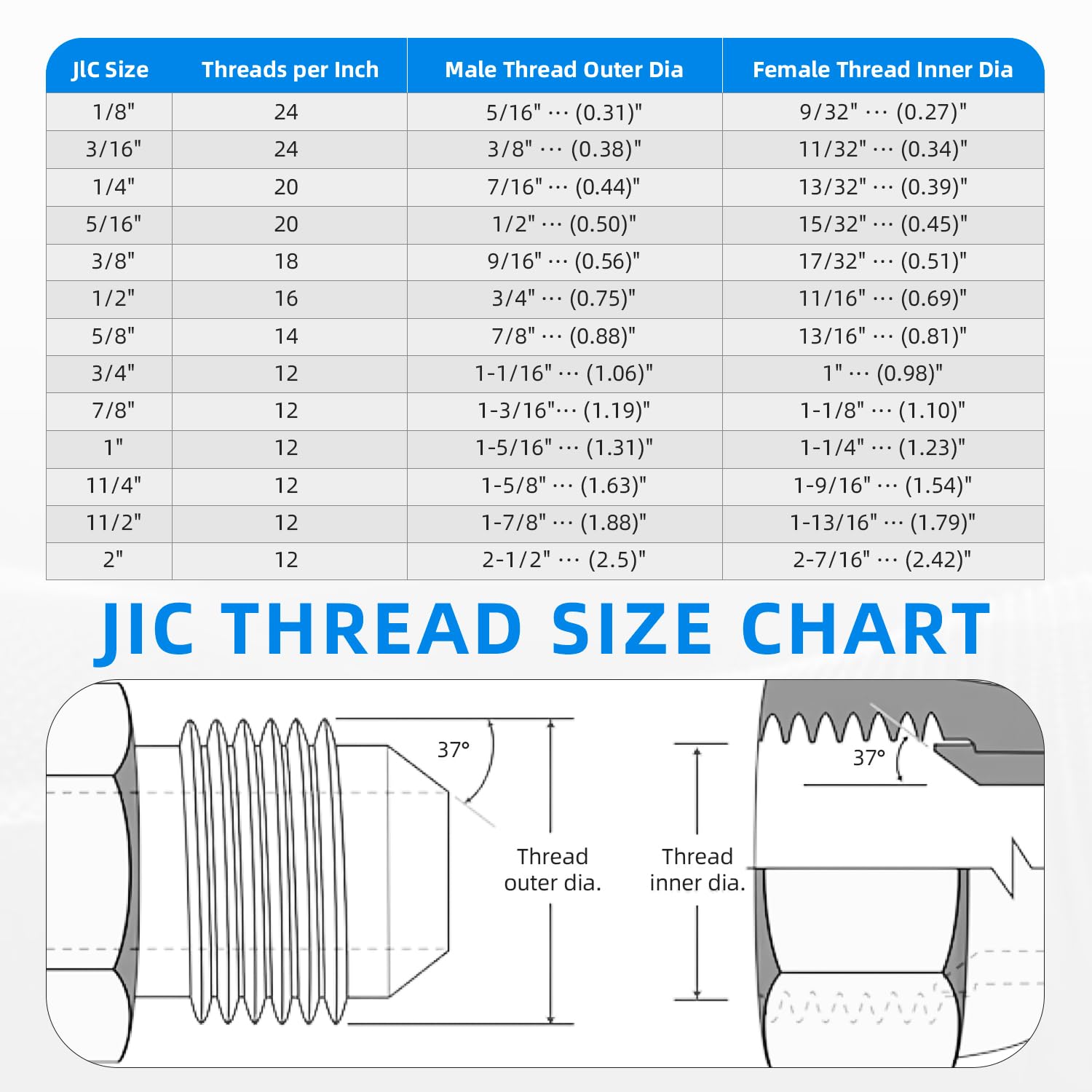 Jic Hydraulic Fittings Size Chart DiscountHydraulicHose.com: CHARTS