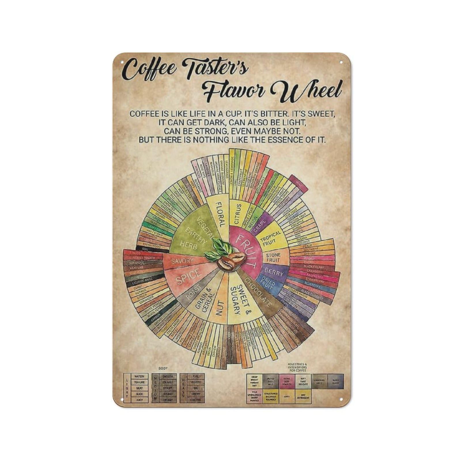 Amazon.com: Home Decor Vintage Metal Tin Sign Coffee Taster'S Flavor ...