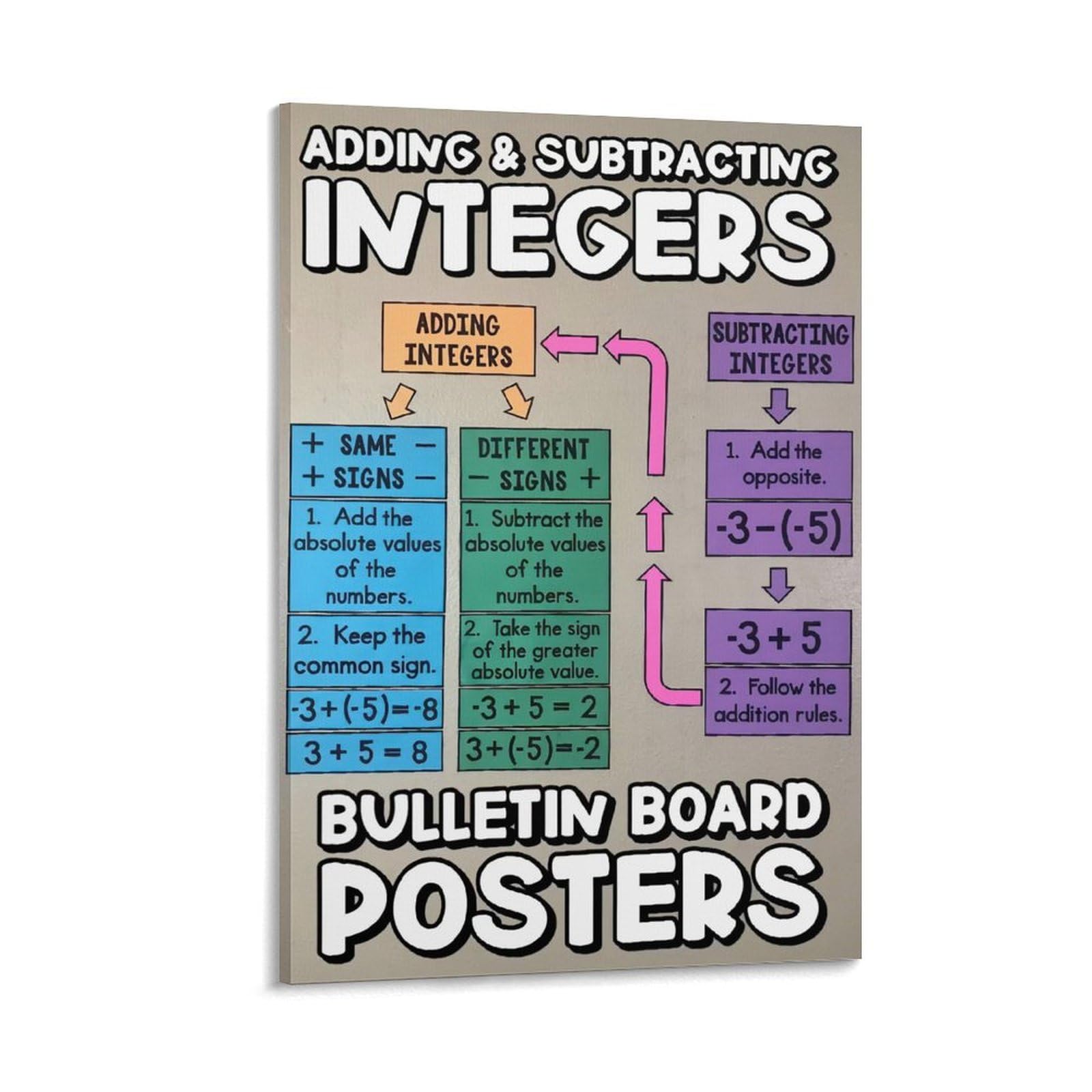 Adding And Subtracting Integers Chart