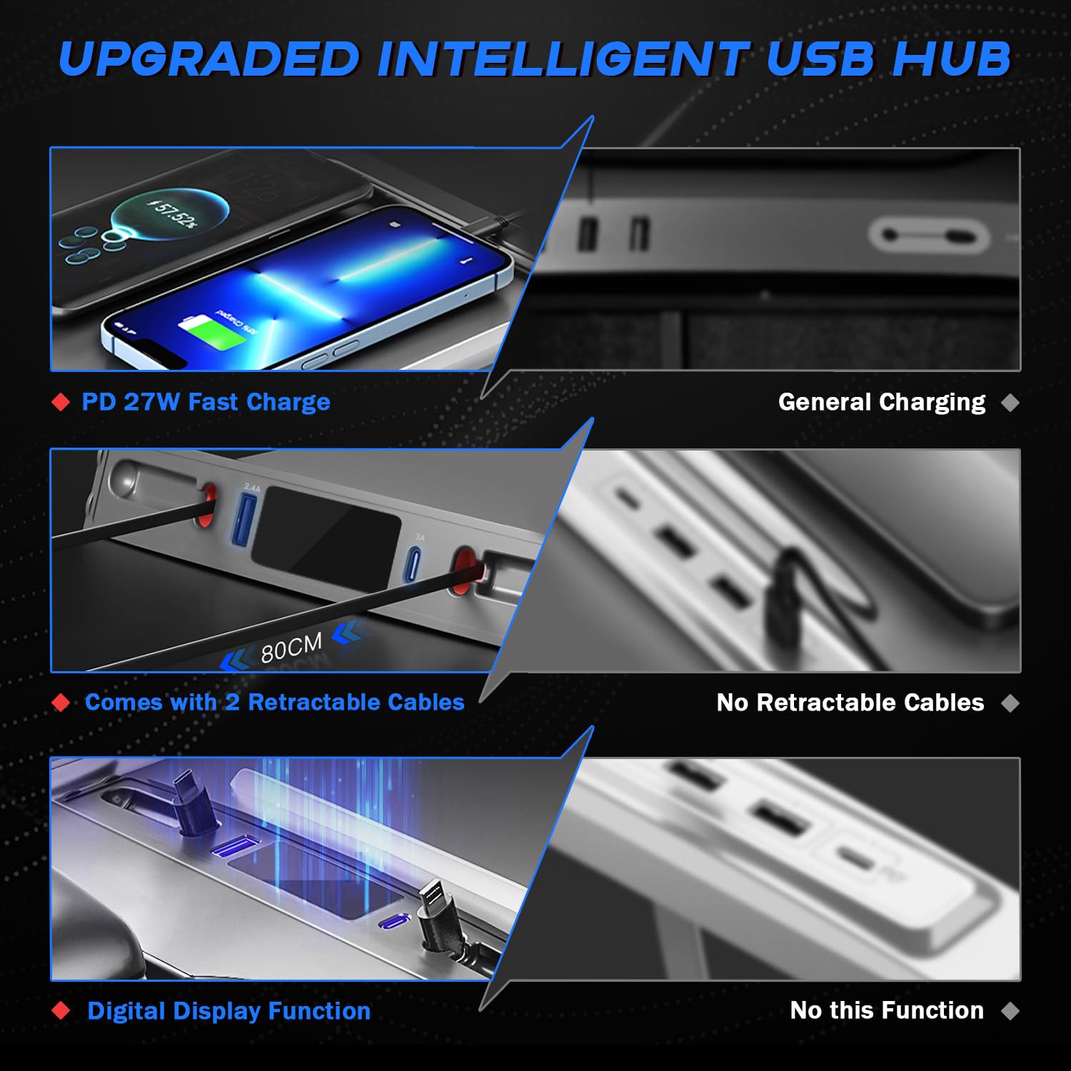 Snapklik.com : 4-in-1 Model 3 Retractable USB Hub For Model 3 Model Y ...