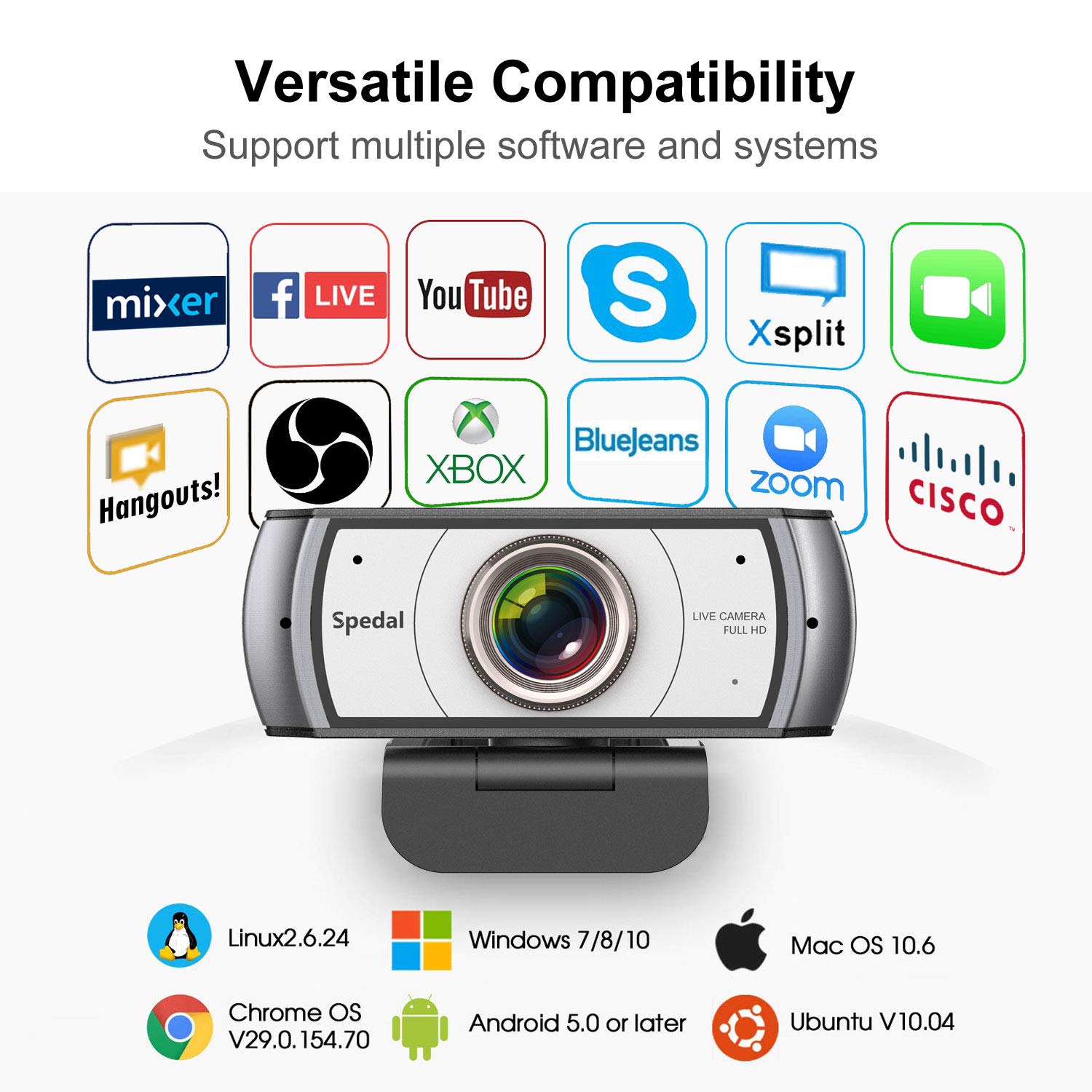 Spedal Wide Angle Webcam, 120 Degree View Video Conference Distance ...