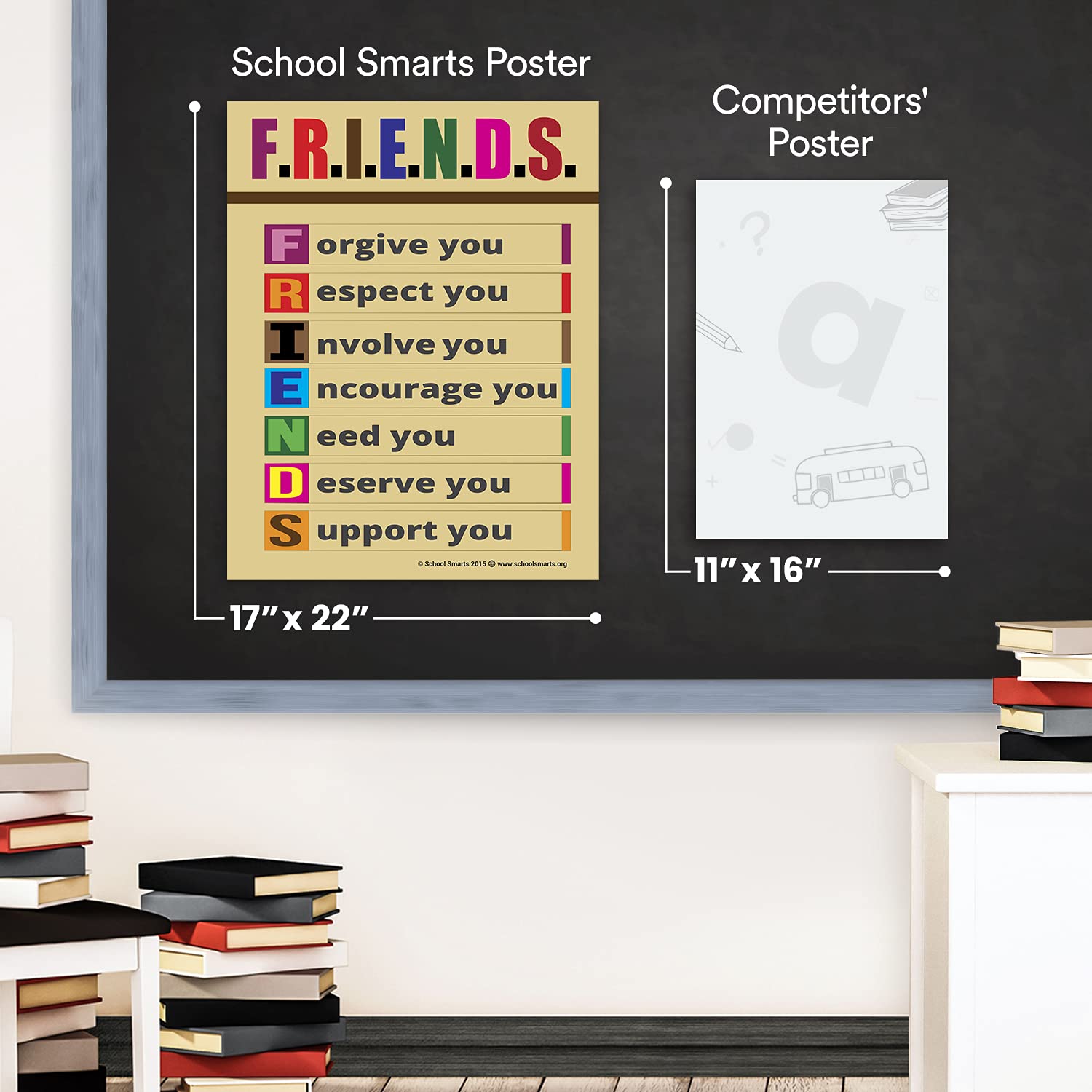 17” x 22” School Smarts Laminated Inspirational Classroom Wall Poster ...