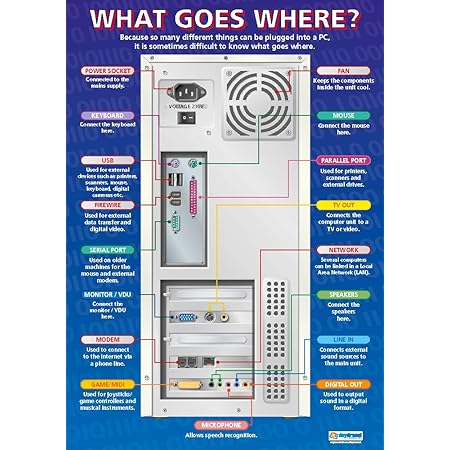 Icons | ICT Posters | Gloss Paper measuring 850mm x 594mm (A1 ...