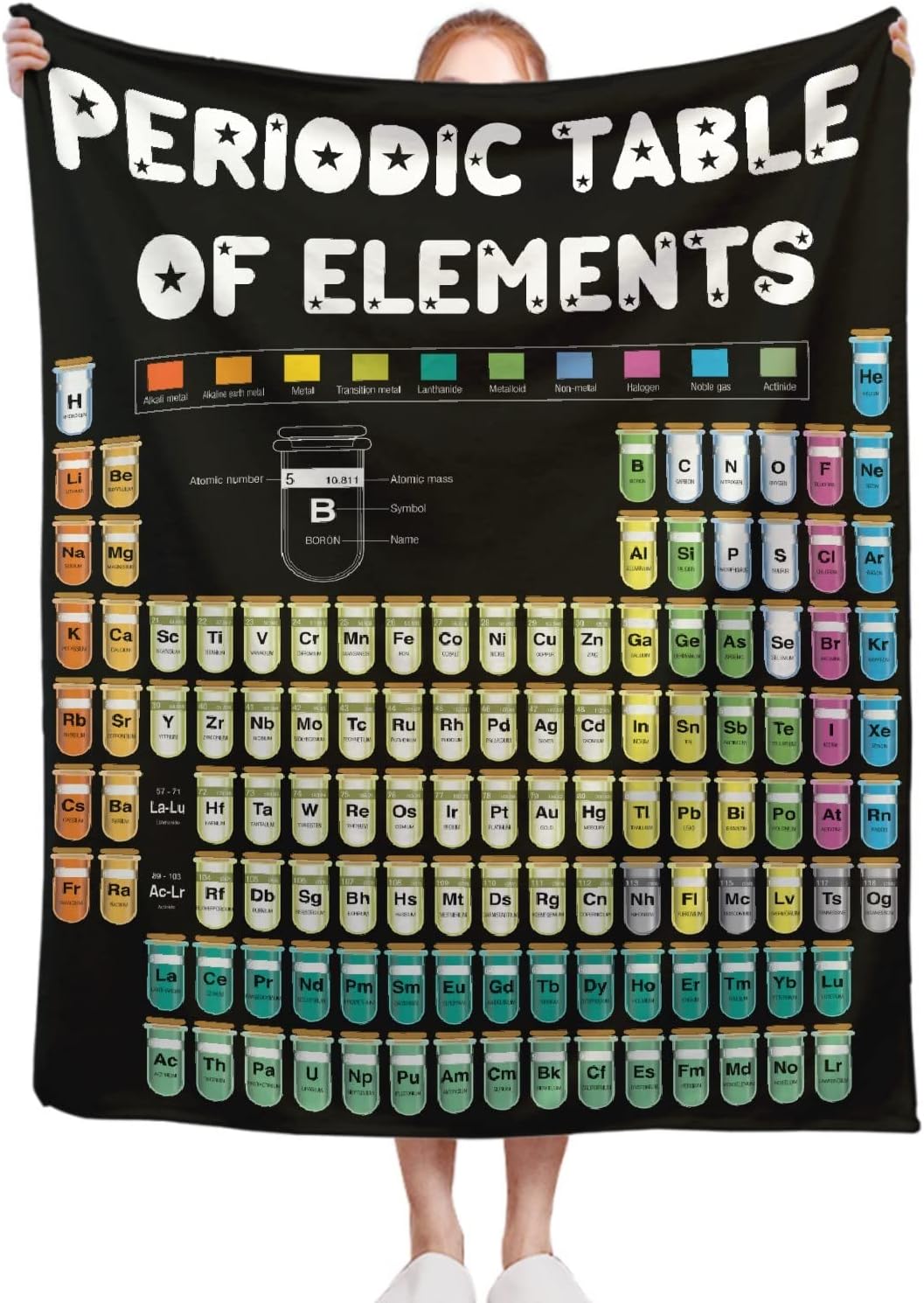 Amazon.com: Periodic Table of Elements Blanket, Science 30"x40" Throw ...