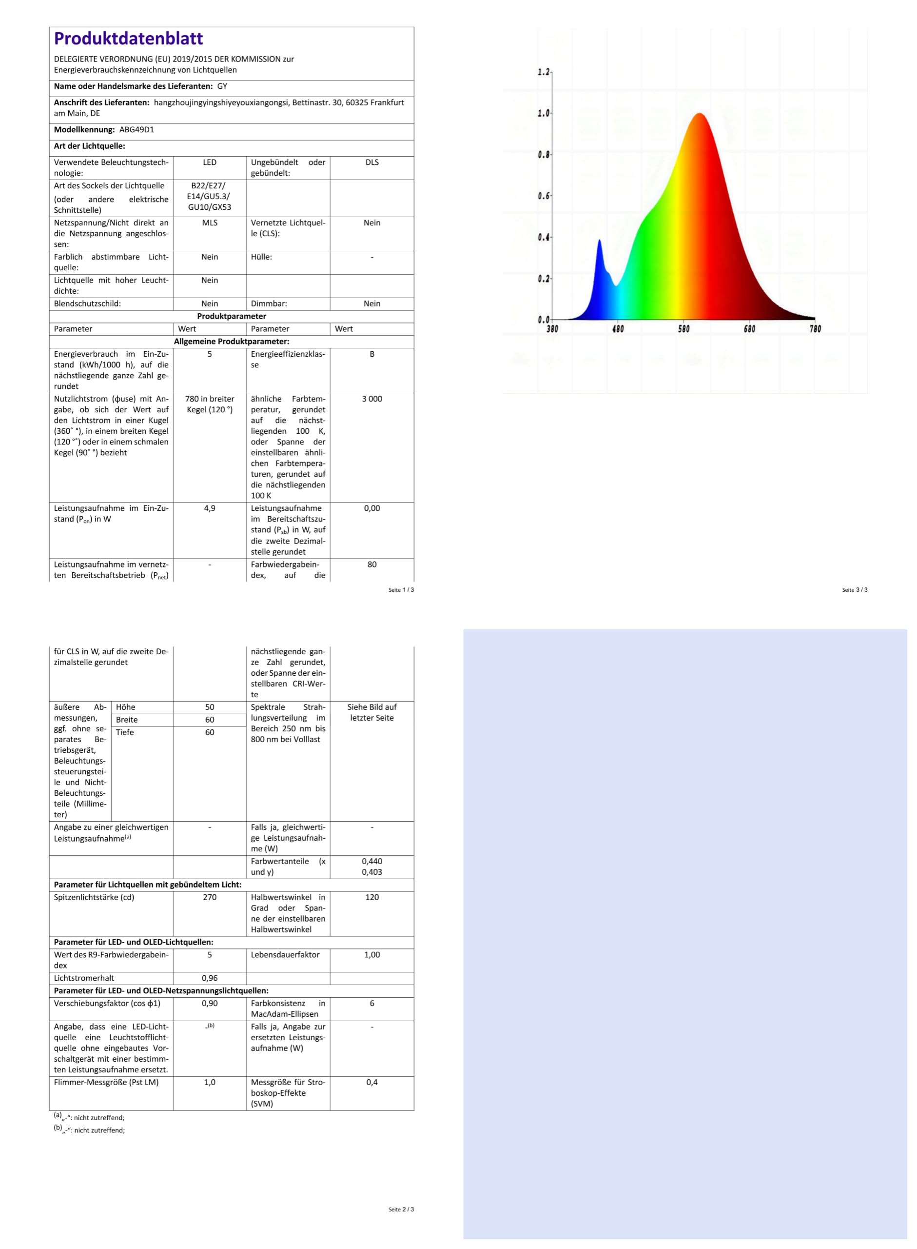 GY Lampadine GU10 LED, 4.9W (equivalenti a 80W), 780 Lumen, 3000K ...